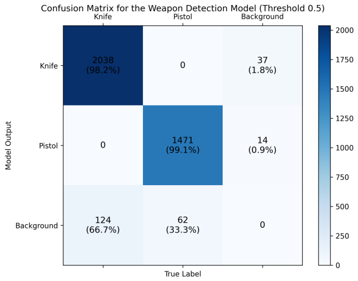 ITS-Vision: Autonomous Vehicles as Mobile Surveillance Nodes in ...