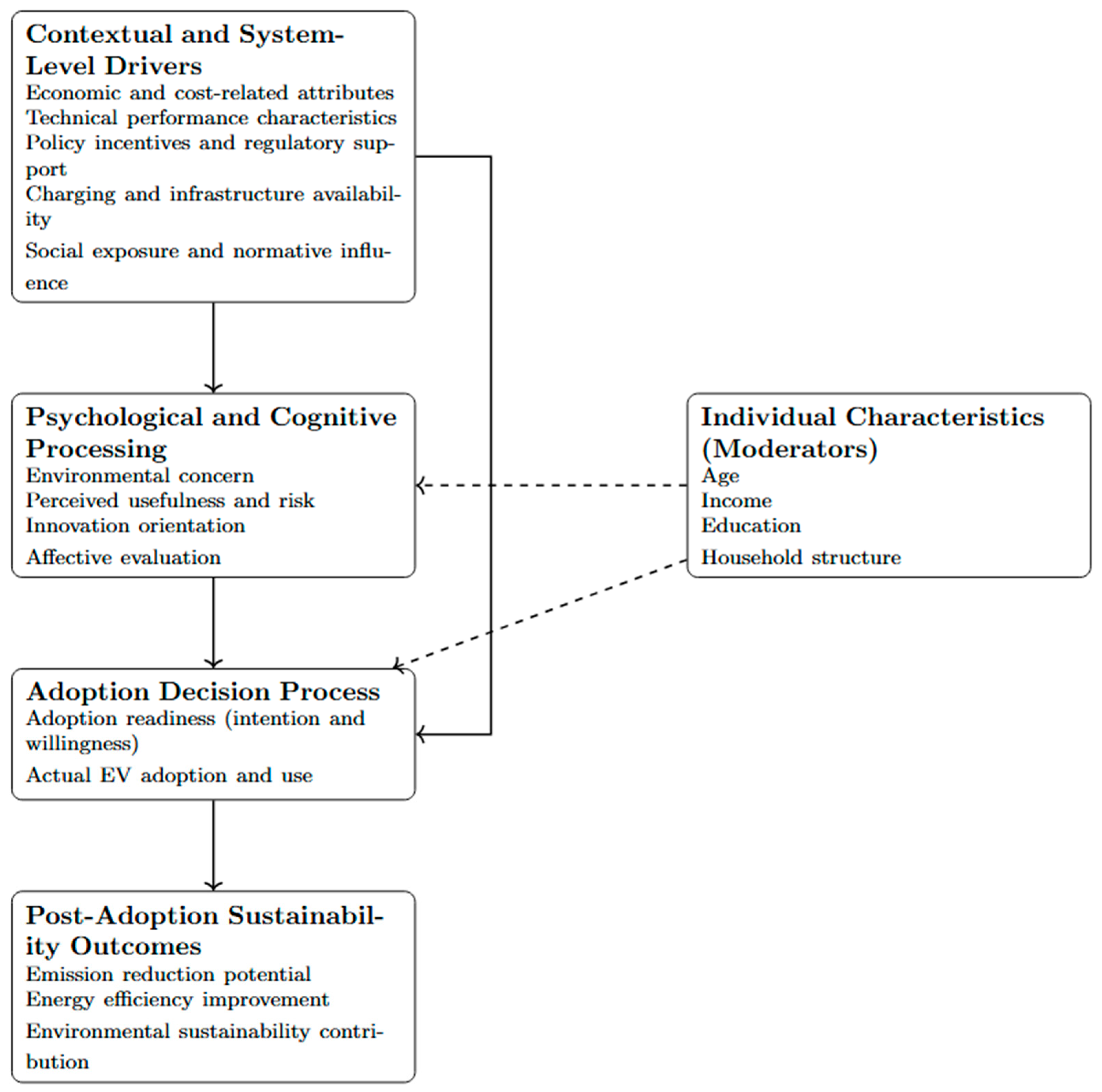 Electromobility in Developing Countries: Economic, Infrastructural, and ...
