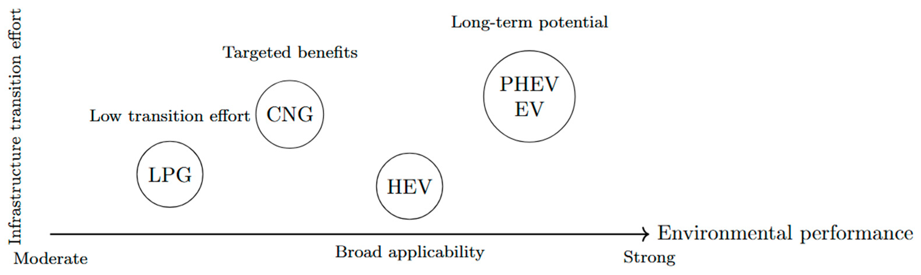 Electromobility in Developing Countries: Economic, Infrastructural, and ...