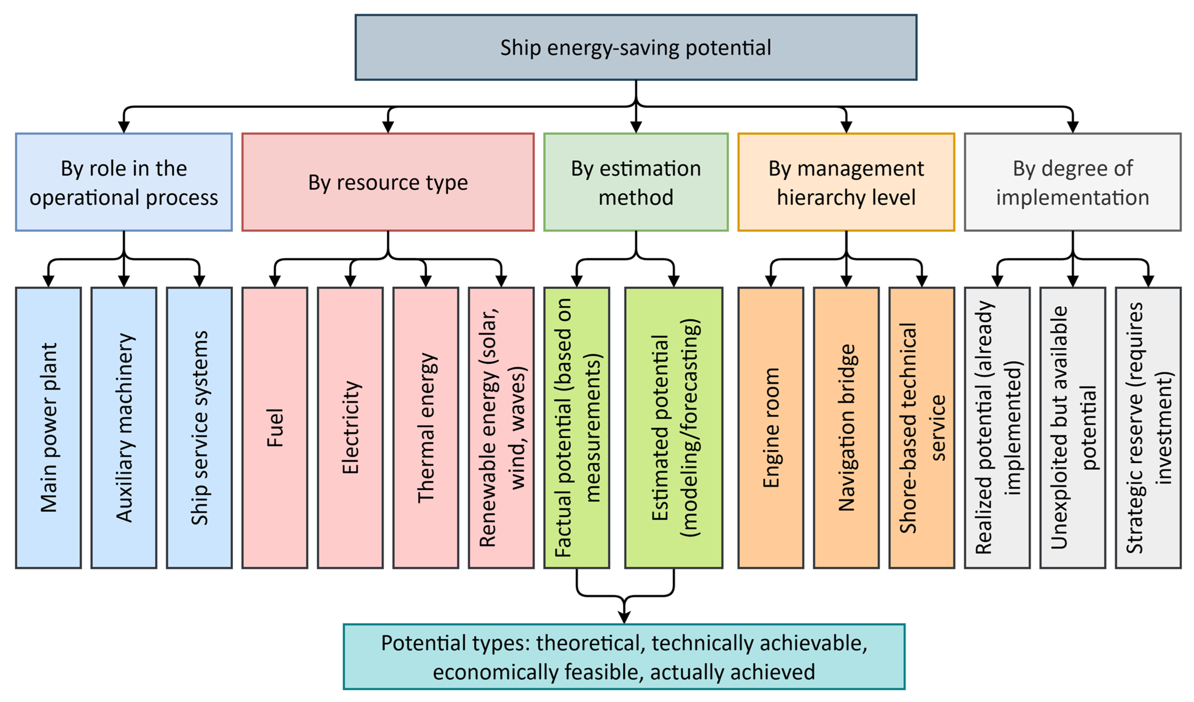 Advances in Quantifying the Efficiency of Energy Consumption ...