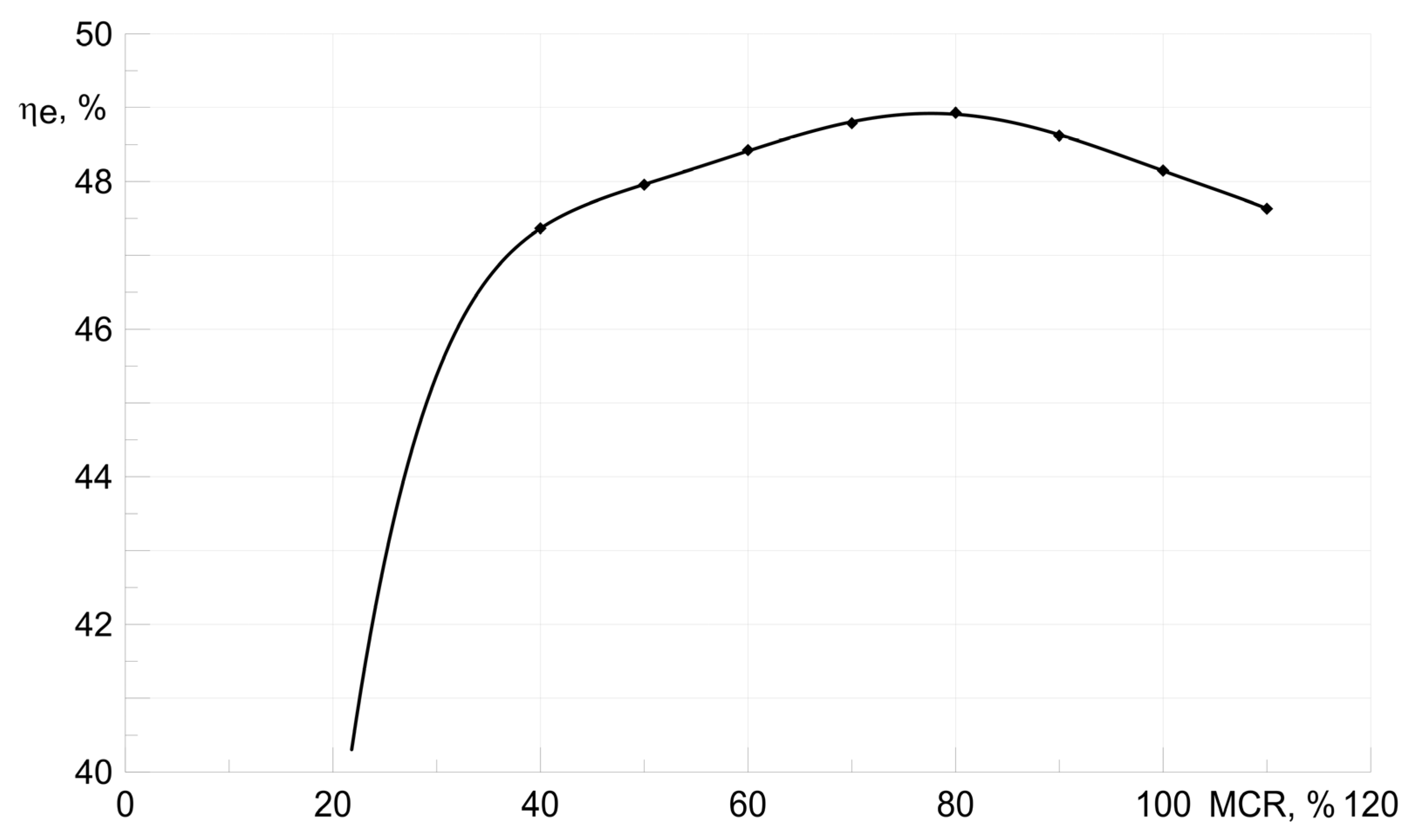 Advances in Quantifying the Efficiency of Energy Consumption ...
