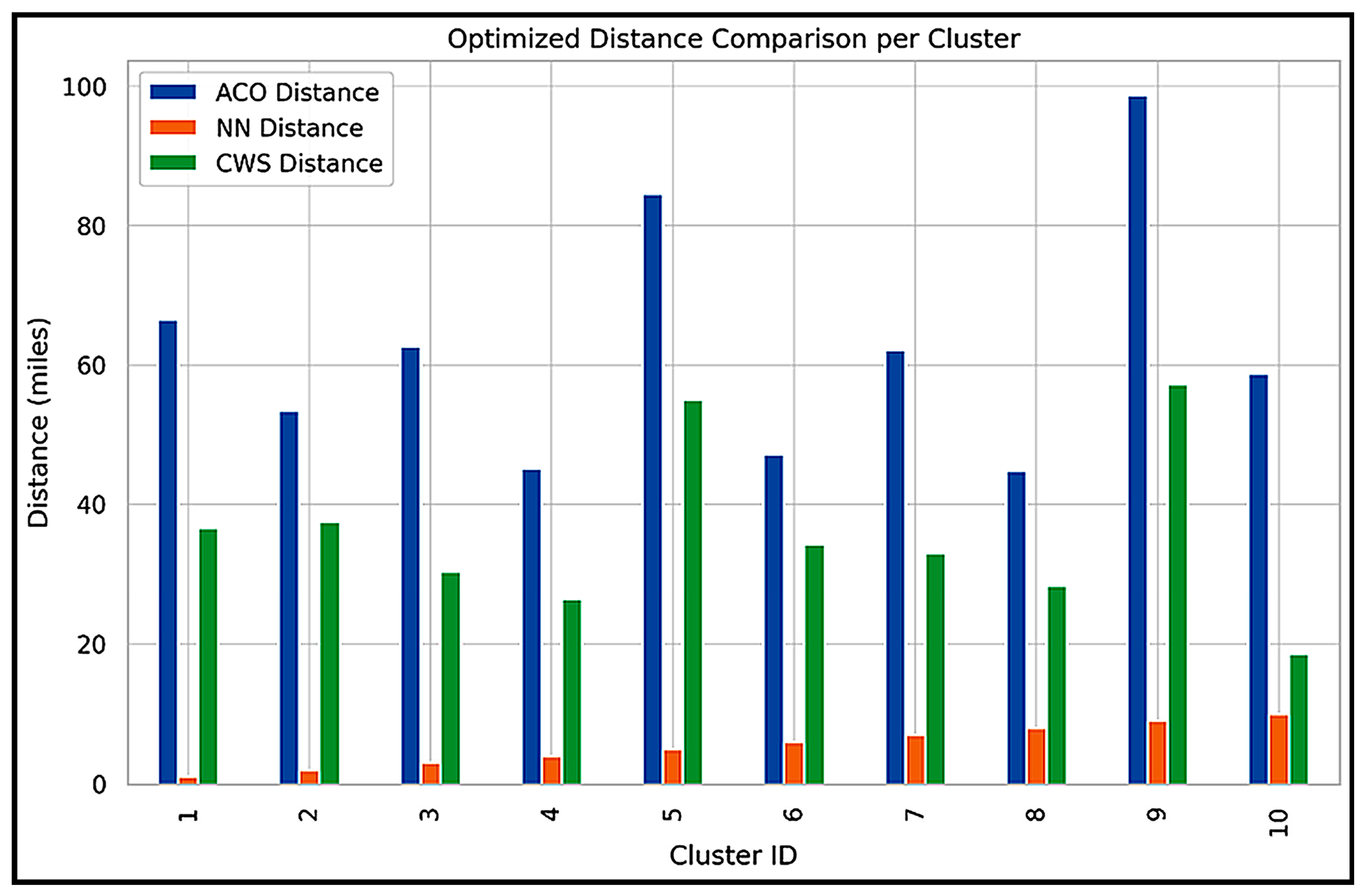 Traffic-Informed Optimization of Last-Mile Delivery Using Hybrid ...
