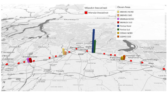 Future Transportation | An Open Access Journal from MDPI