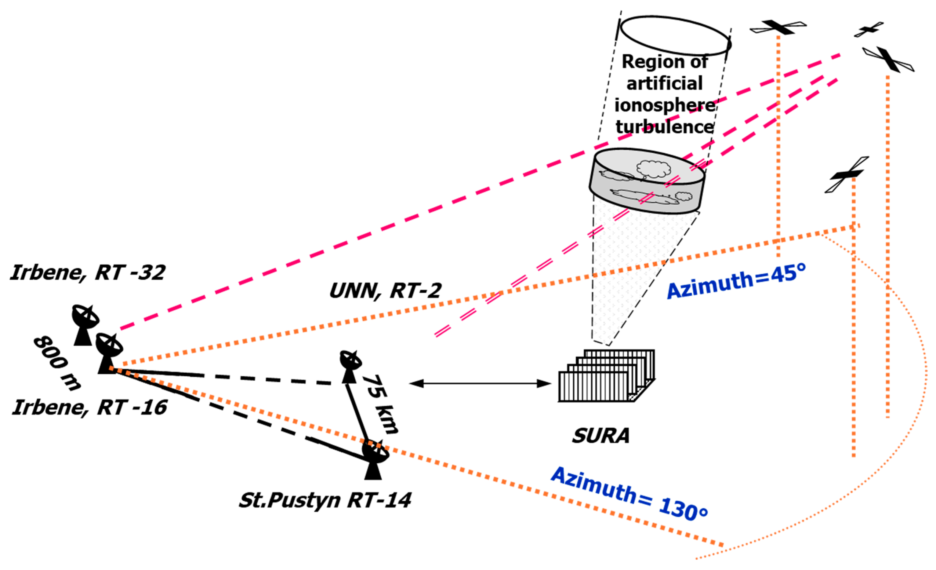 Applications of the Irbene Single-Baseline Radio Interferometer