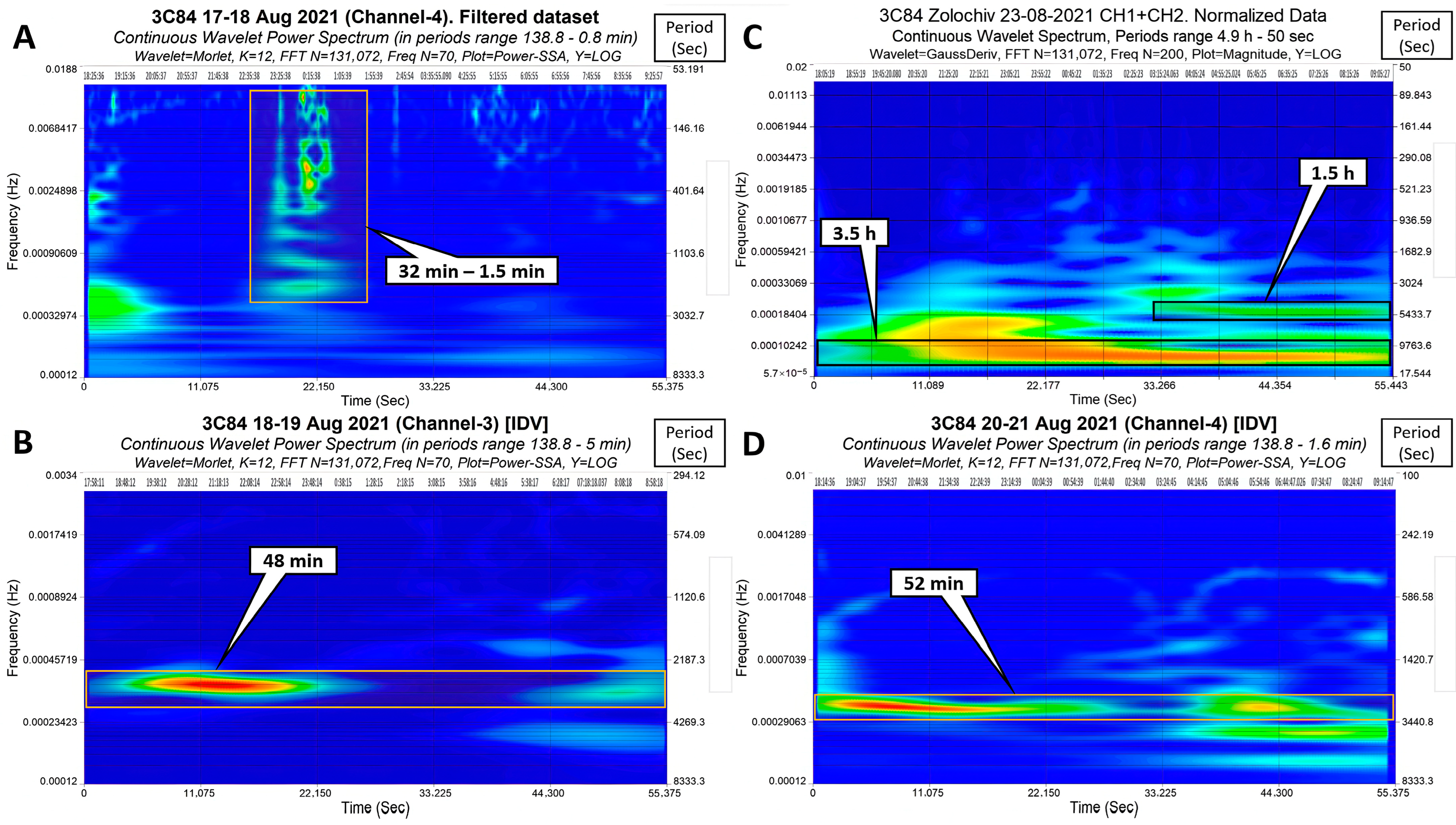 Effects of the Intraday Variability of the Radio Galaxy Perseus A (3C ...