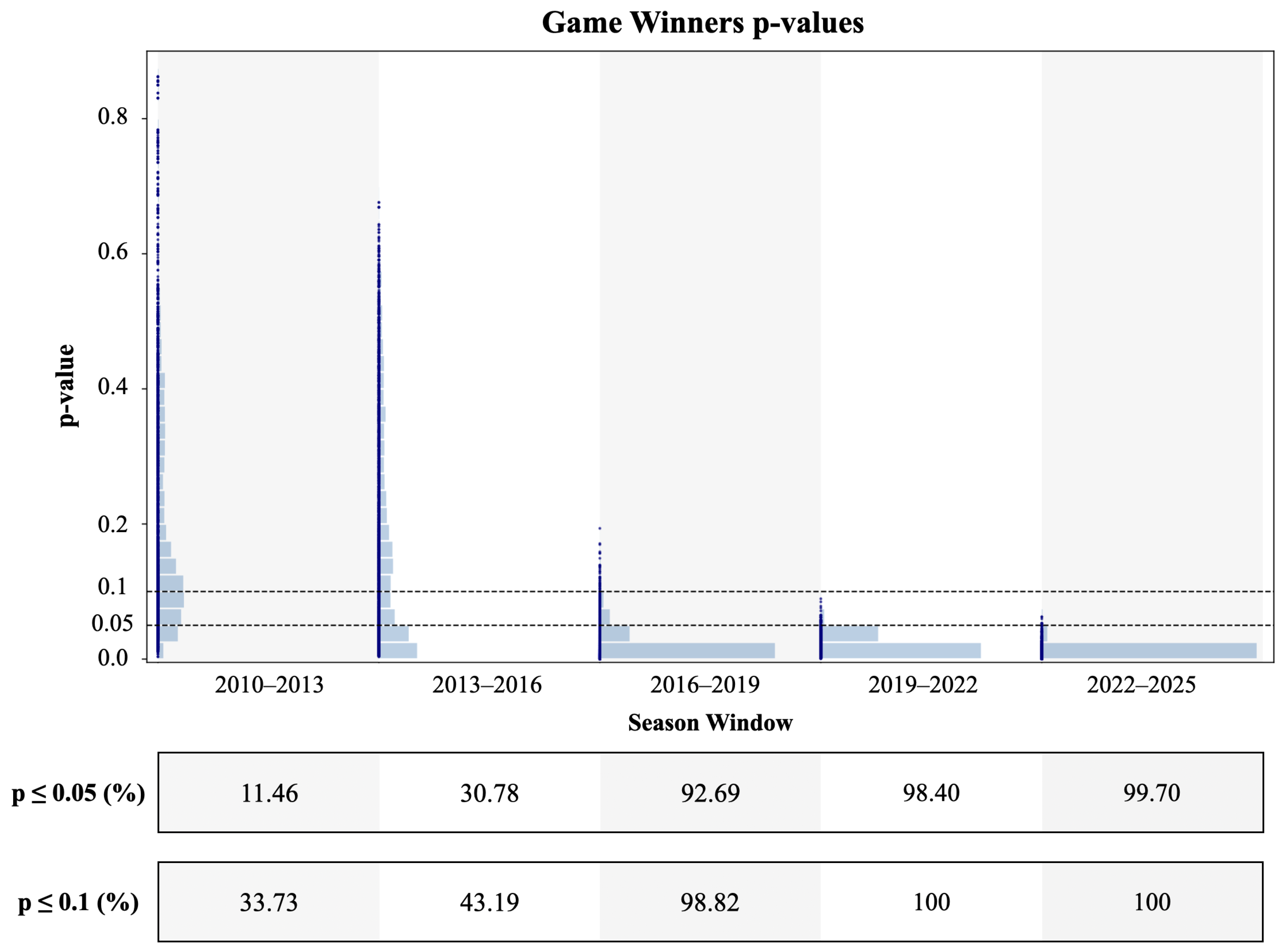 Decisions in the Basketball Endgame: A Downside of the Three-Point ...