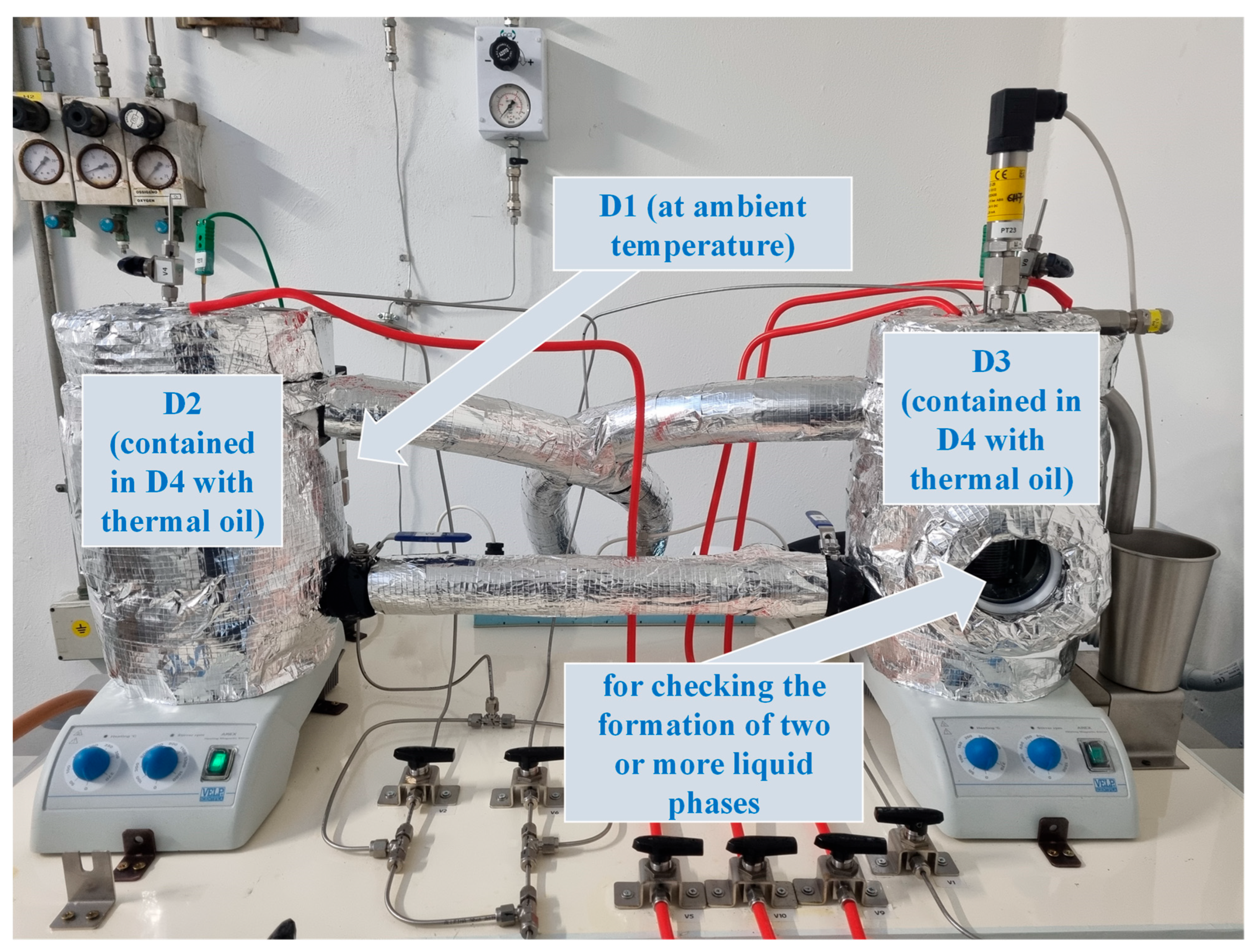 Testing the Experimental Unit at PT Lab for Collecting Data of CO2 ...