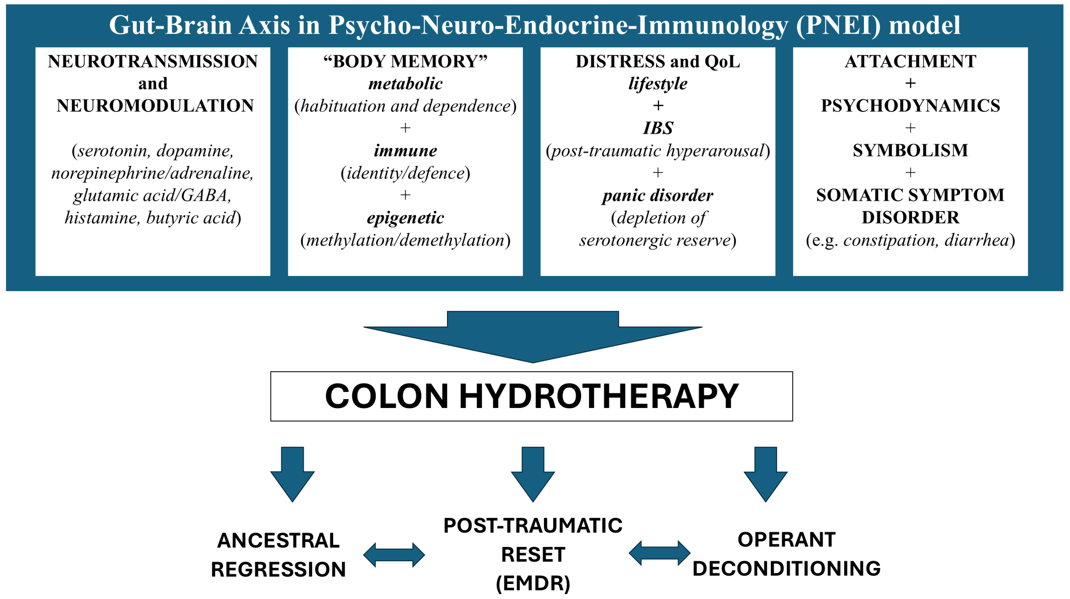 Usefulness of Transanal Irrigation and Colon Hydrotherapy in the ...