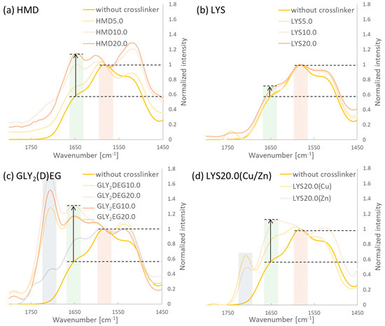 Gels | An Open Access Journal from MDPI