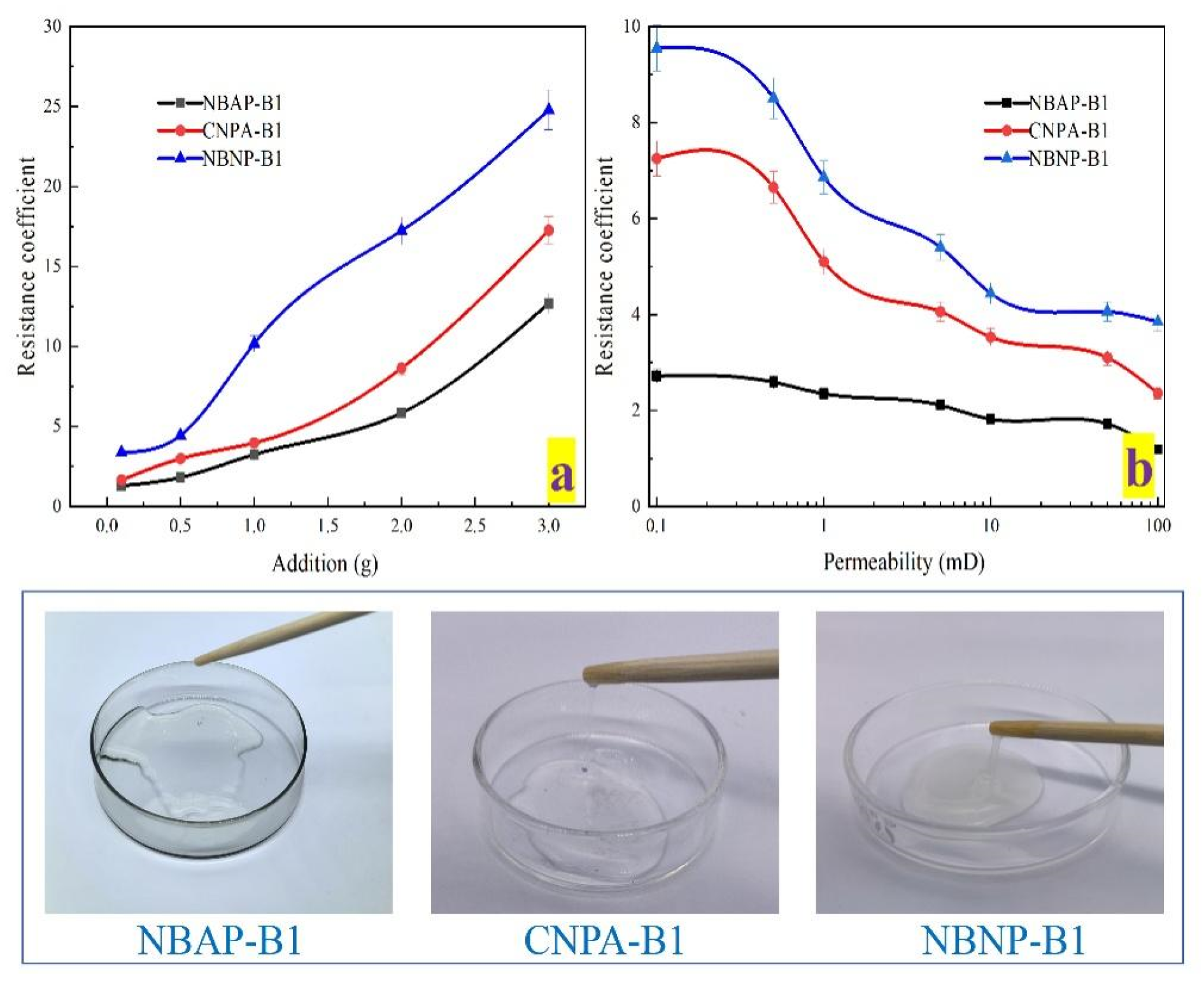 Synergy of Low Injection Resistance and High Plugging in a High ...