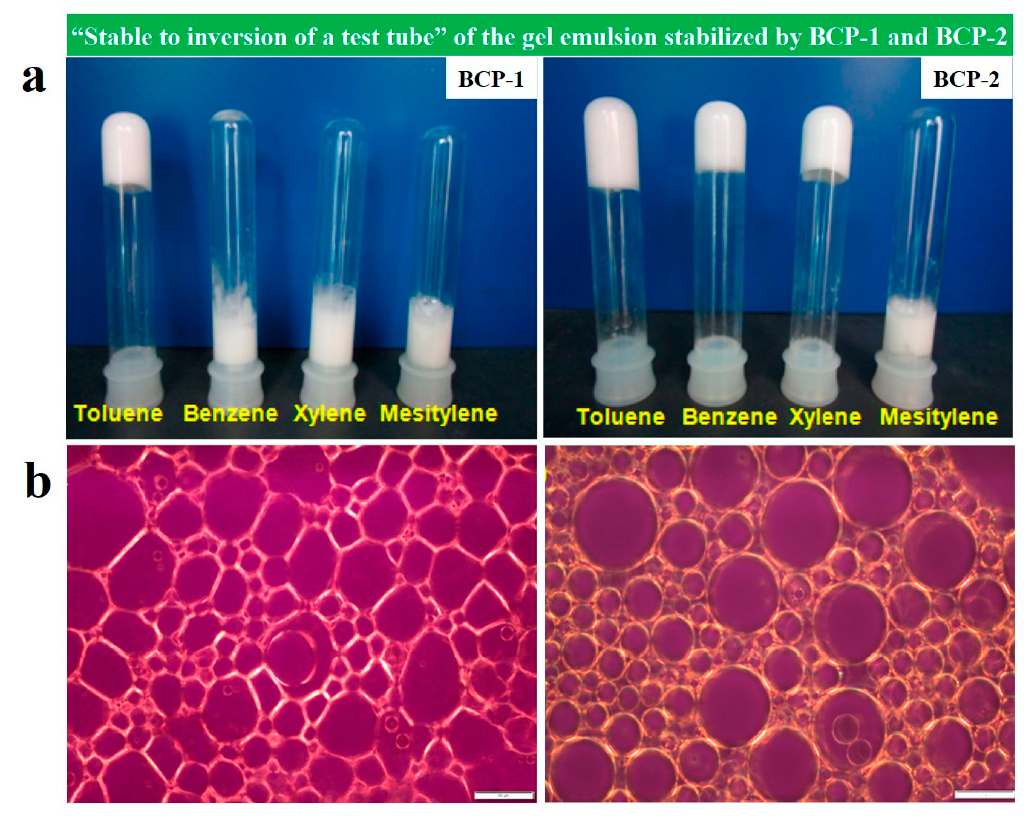 Recent Advances in the Preparation of Block Copolymer Colloids and ...