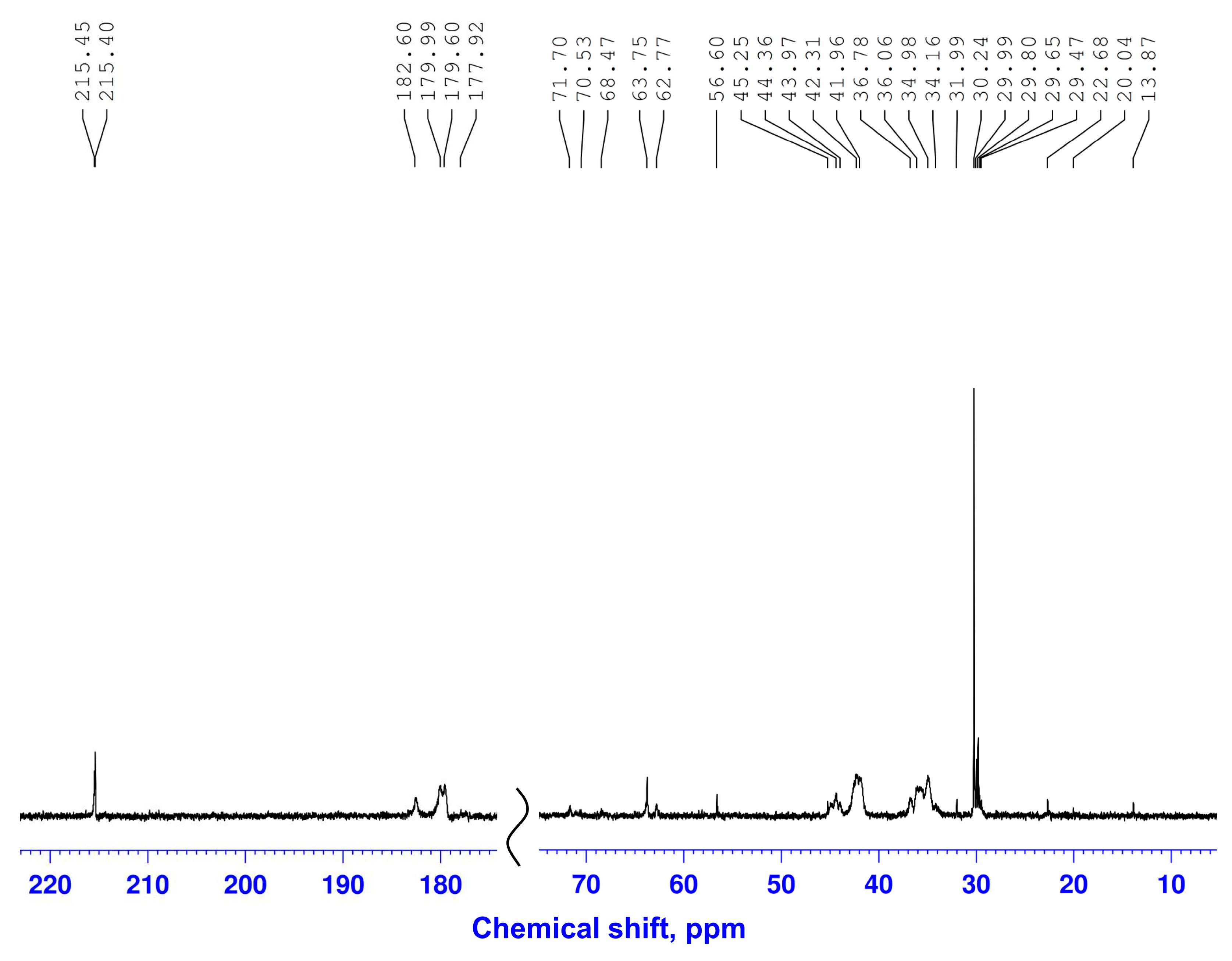 Polyacrylamide and Polyacrylamide/Polysaccharide Hydrogels for Well ...