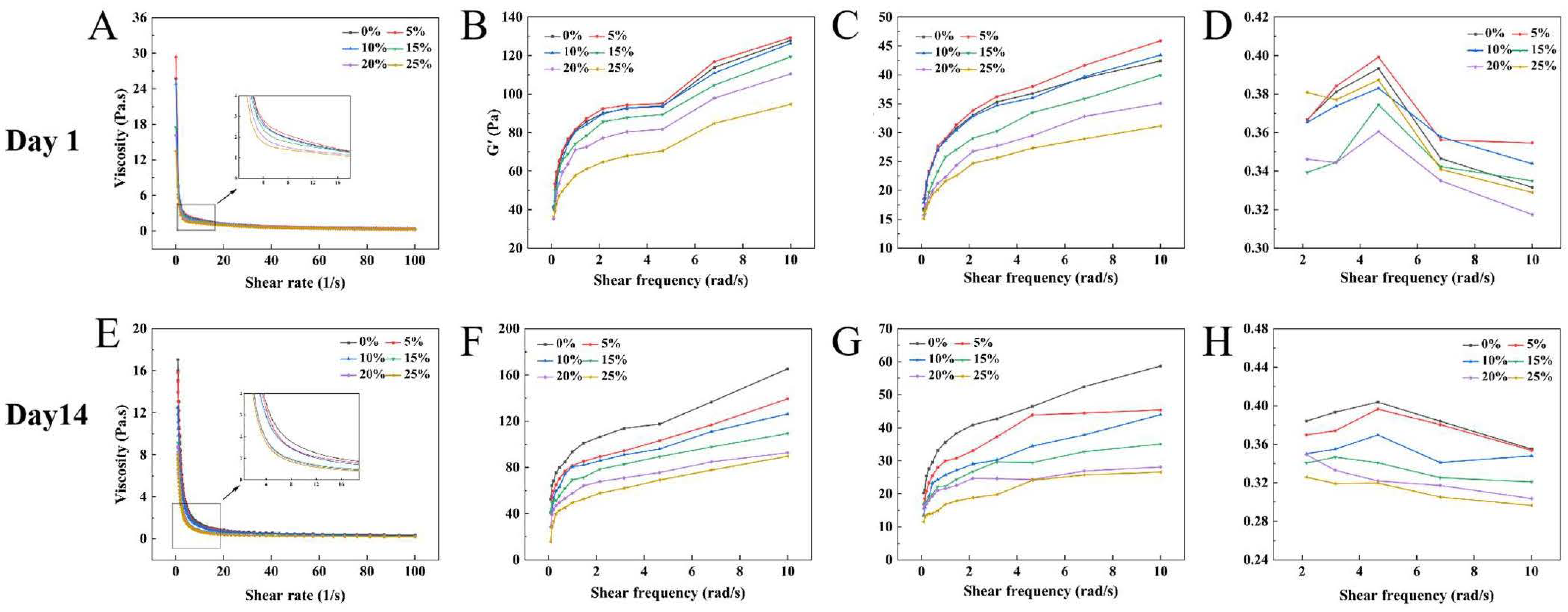 Effects of Egg White on the Texture, Physicochemical Properties and ...