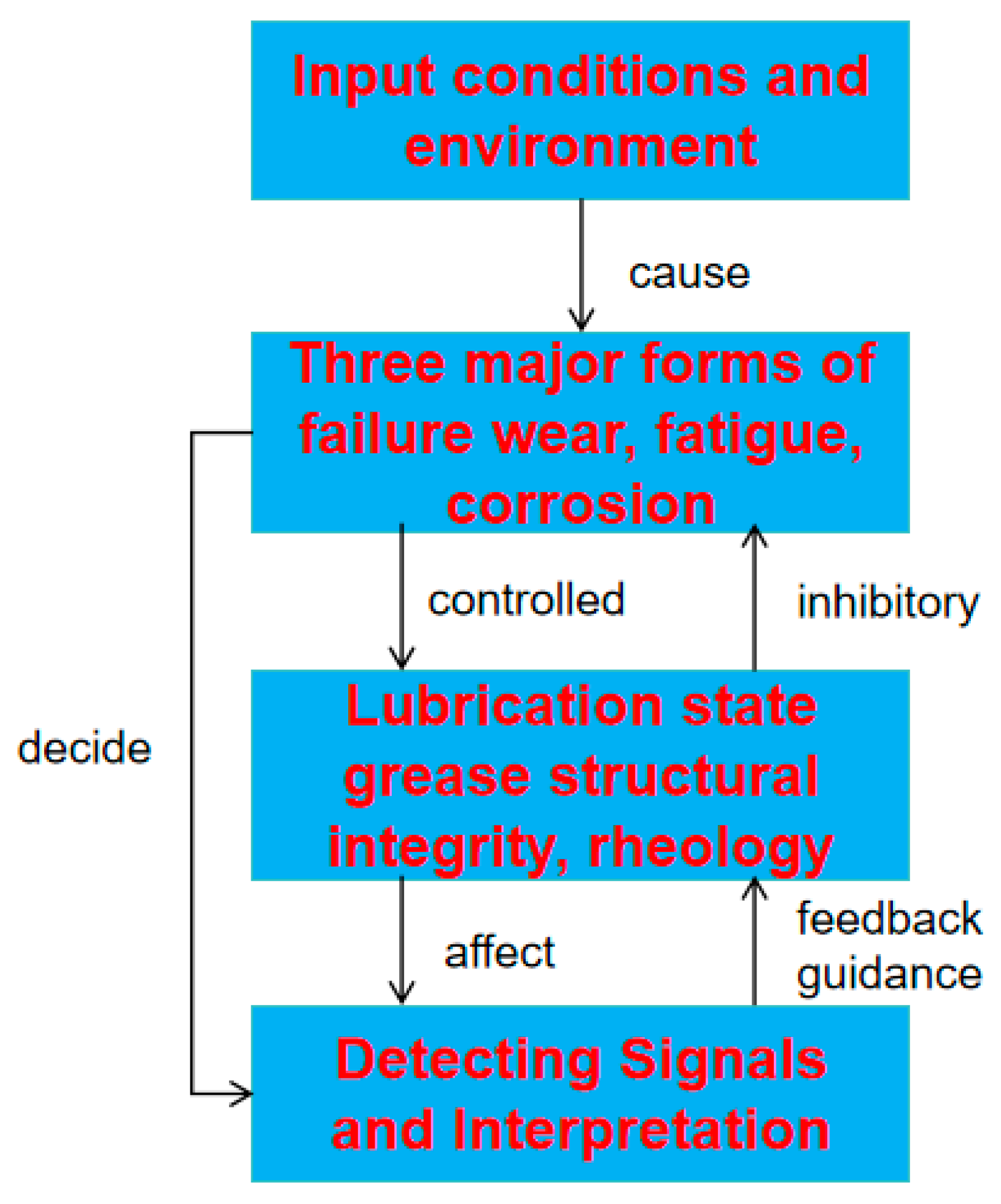 Review of Failure Mechanisms of Steel Wire Ropes Under Heavy-Load ...