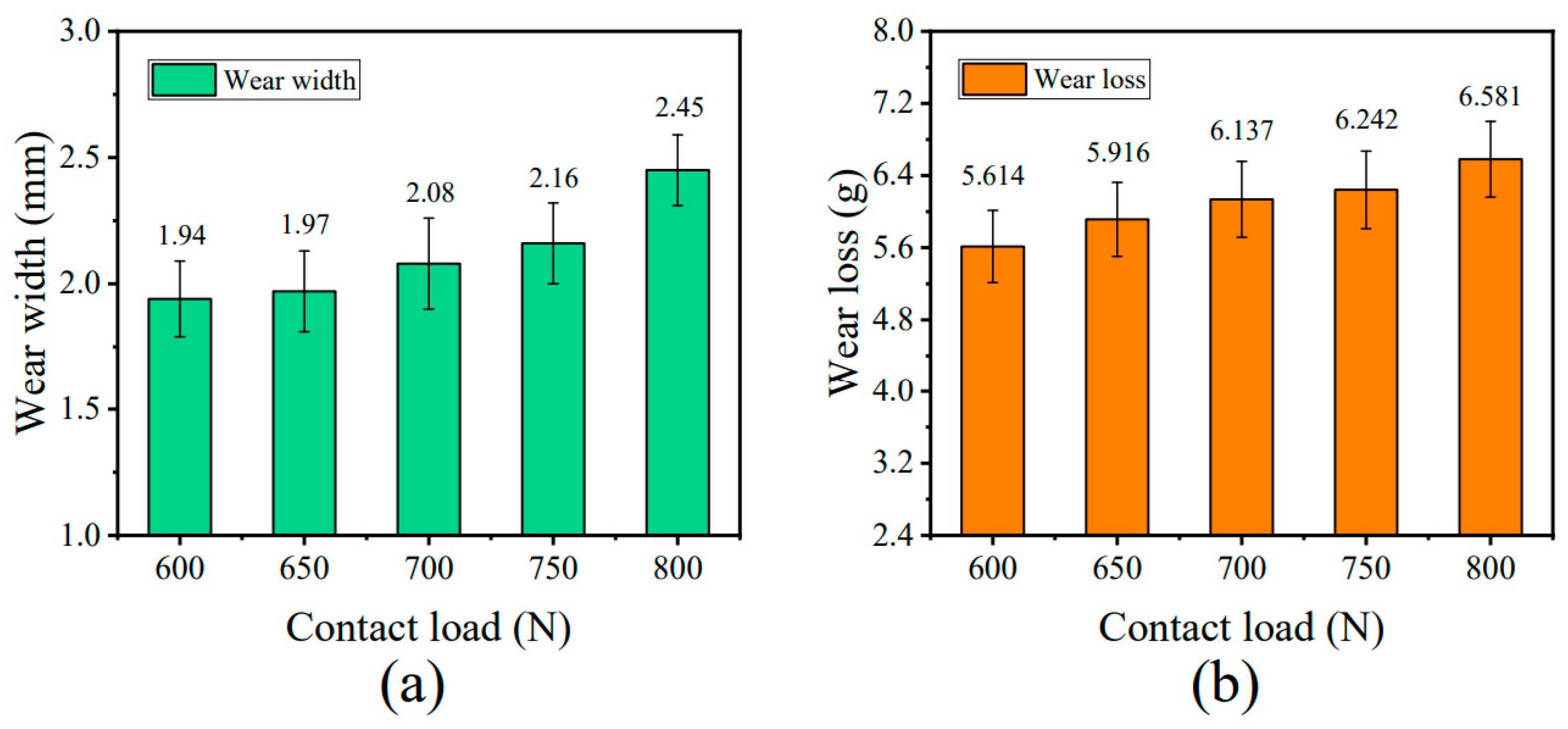 Review of Failure Mechanisms of Steel Wire Ropes Under Heavy-Load ...