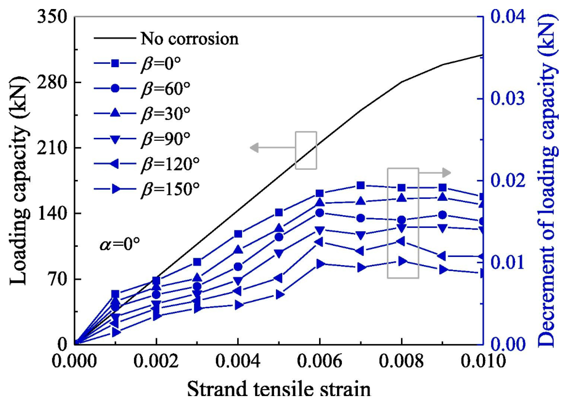 Review of Failure Mechanisms of Steel Wire Ropes Under Heavy-Load ...