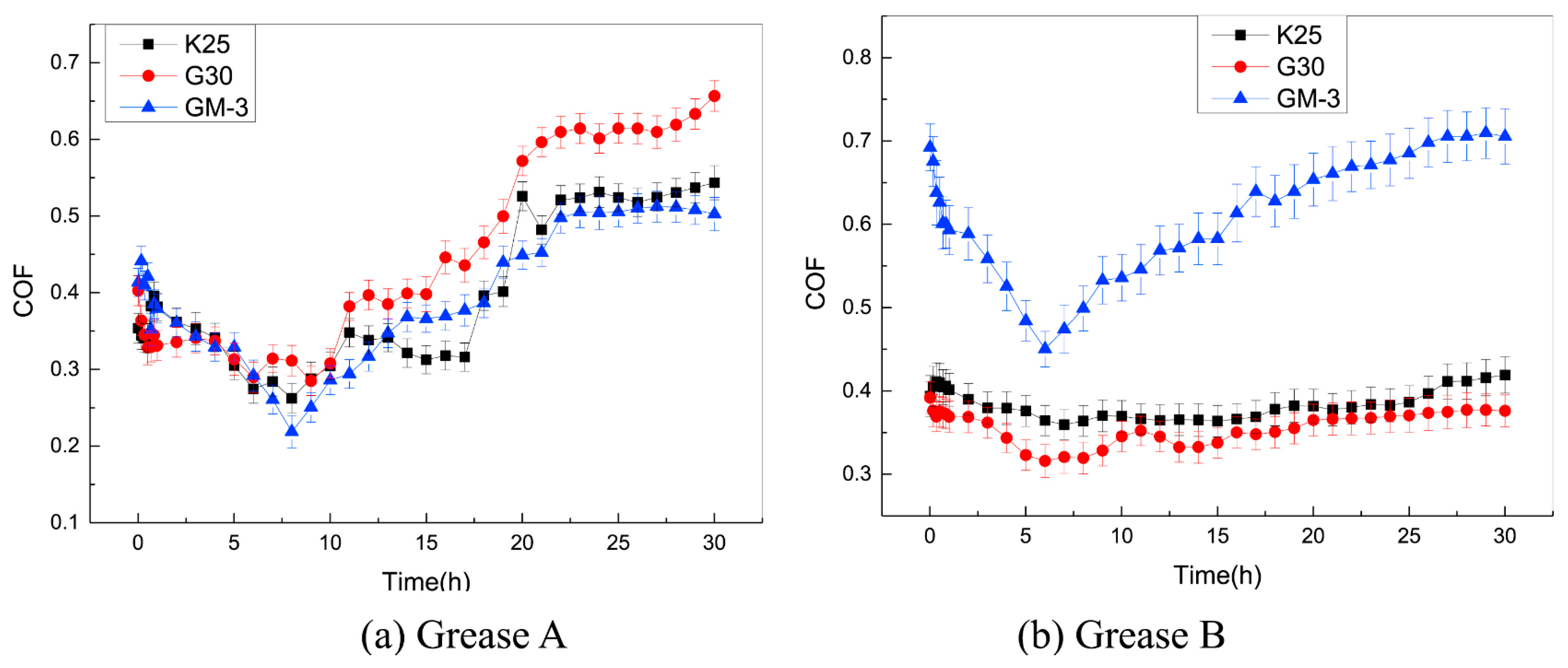 Review of Failure Mechanisms of Steel Wire Ropes Under Heavy-Load ...