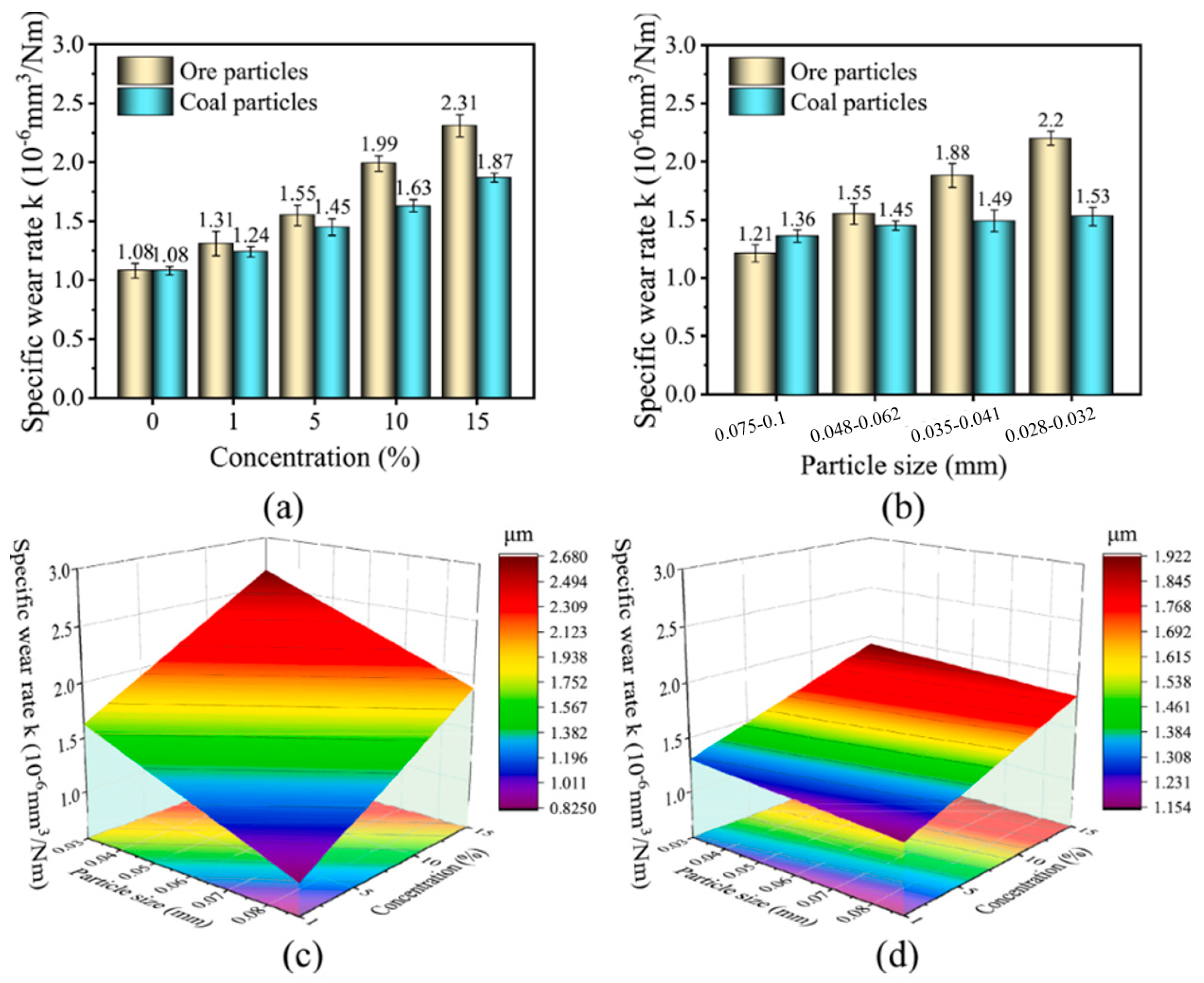 Review of Failure Mechanisms of Steel Wire Ropes Under Heavy-Load ...