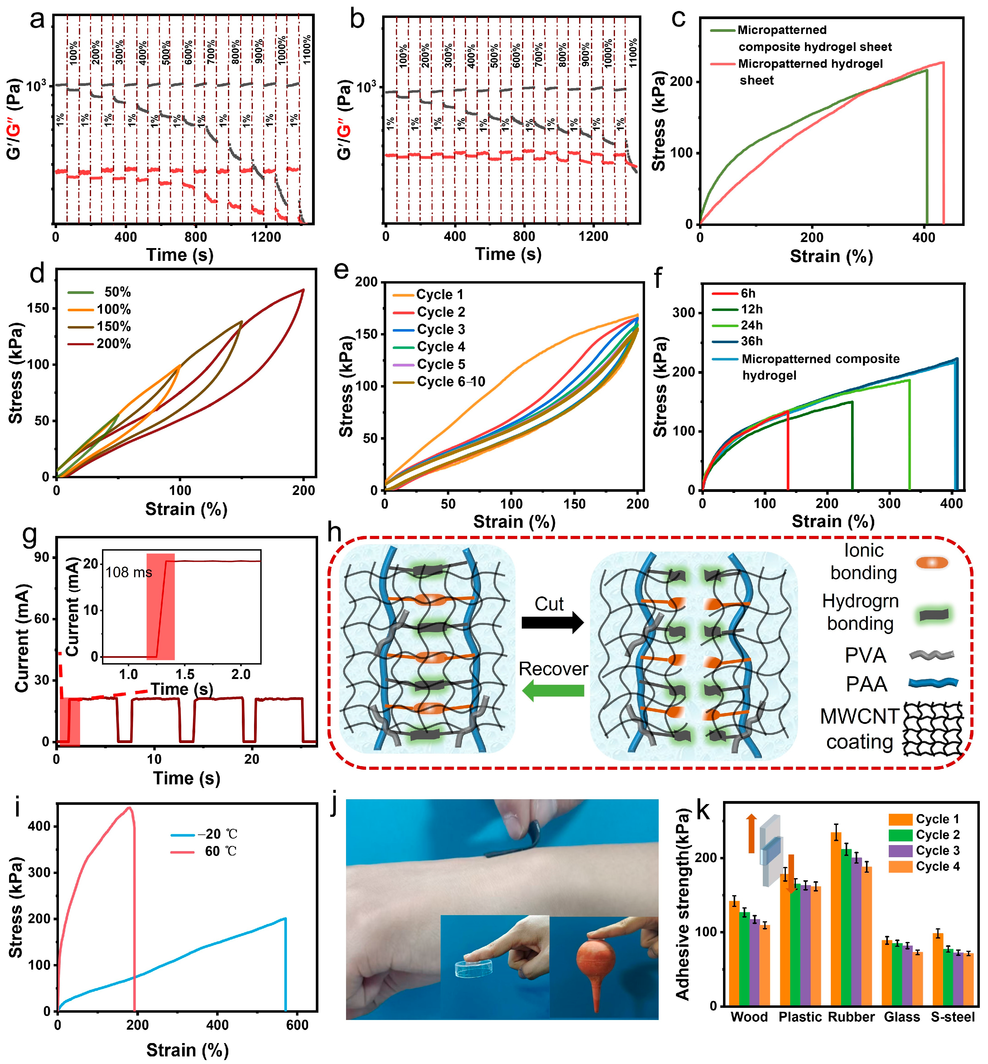 Micropatterned Composite Hydrogel Sheet with Surface Electronic ...