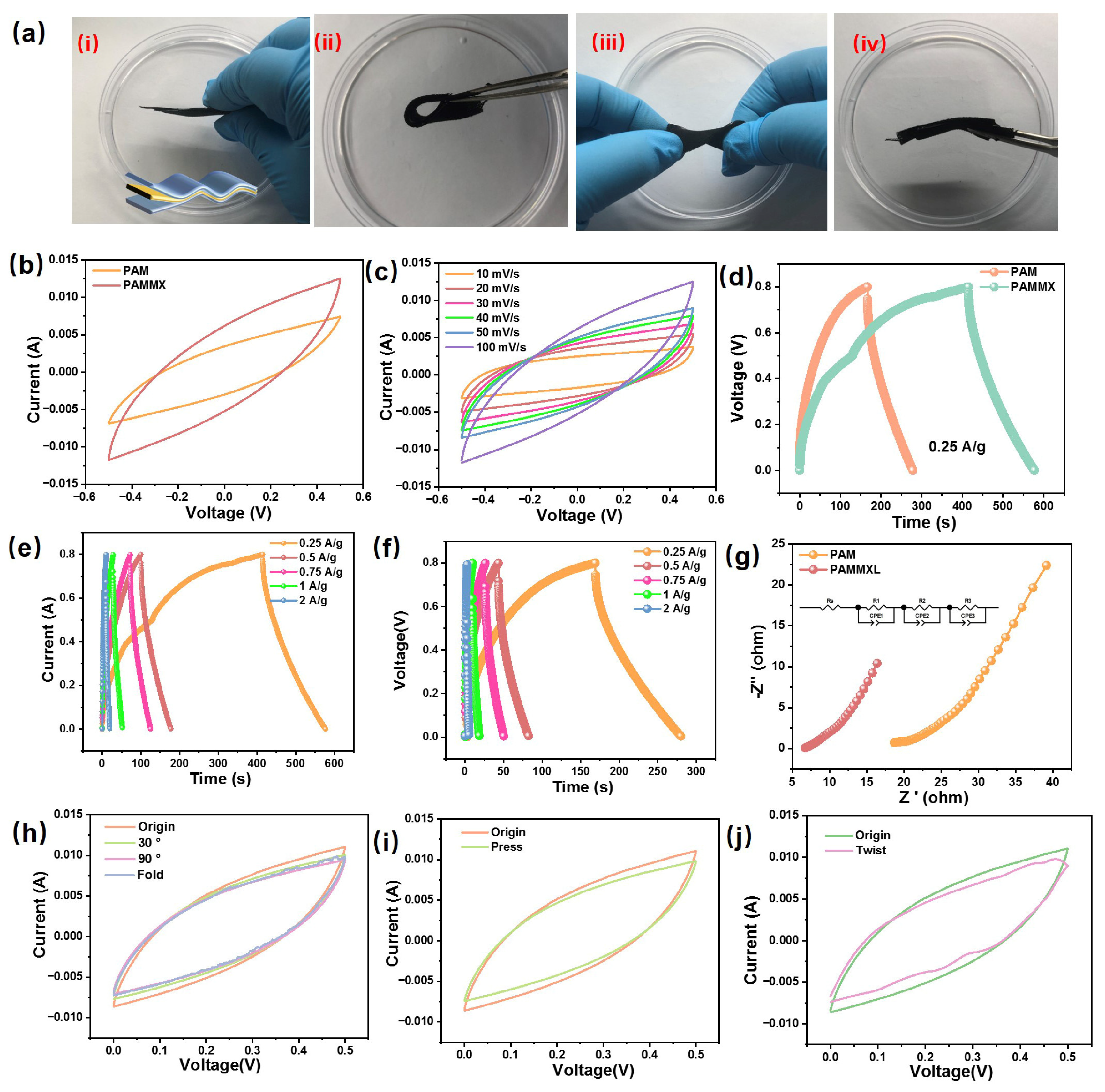 Highly Sensitive MXene/MMT-Based Hydrogel for Wearable Sensors and ...