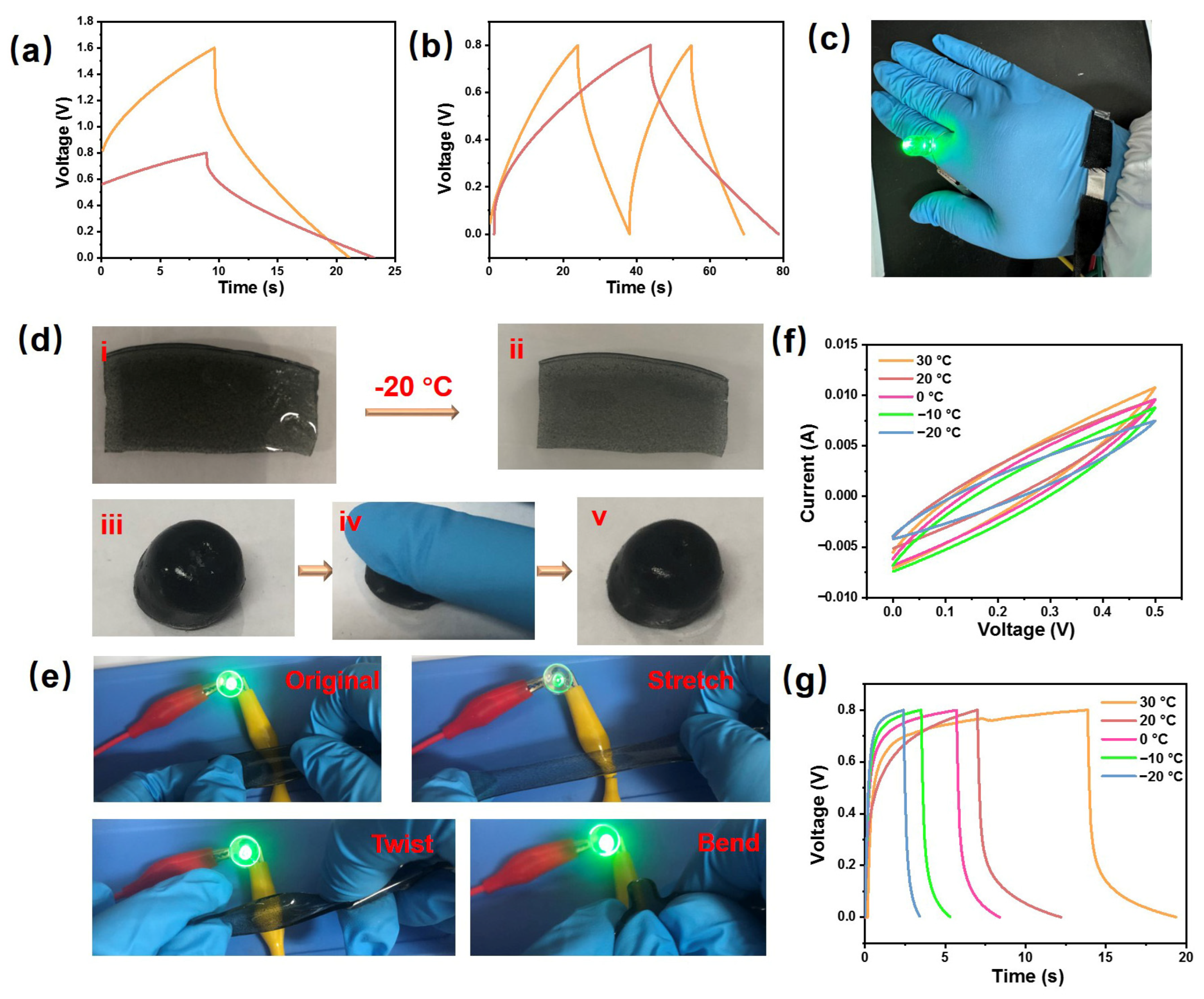Highly Sensitive MXene/MMT-Based Hydrogel for Wearable Sensors and ...