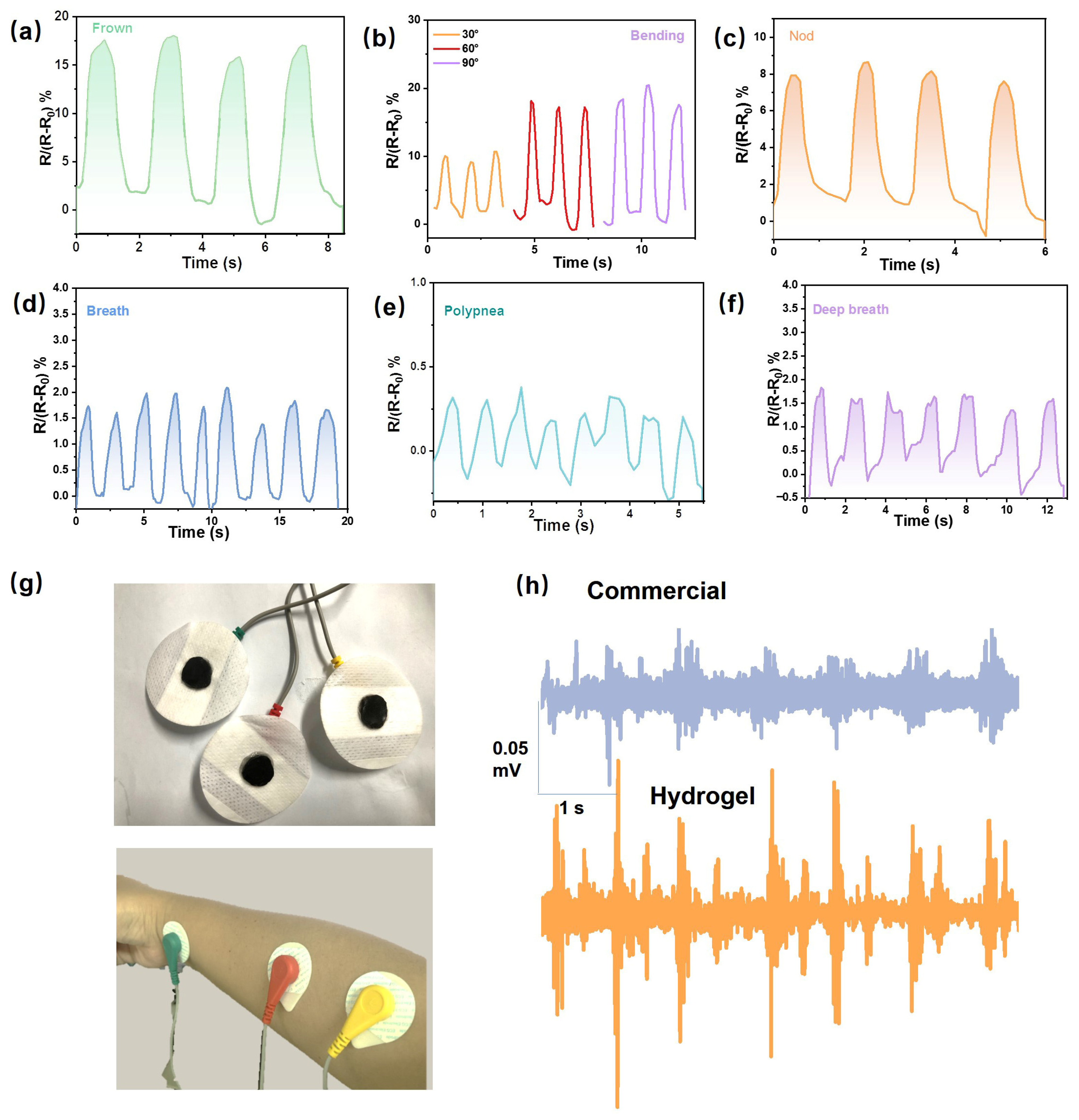 Highly Sensitive MXene/MMT-Based Hydrogel for Wearable Sensors and ...