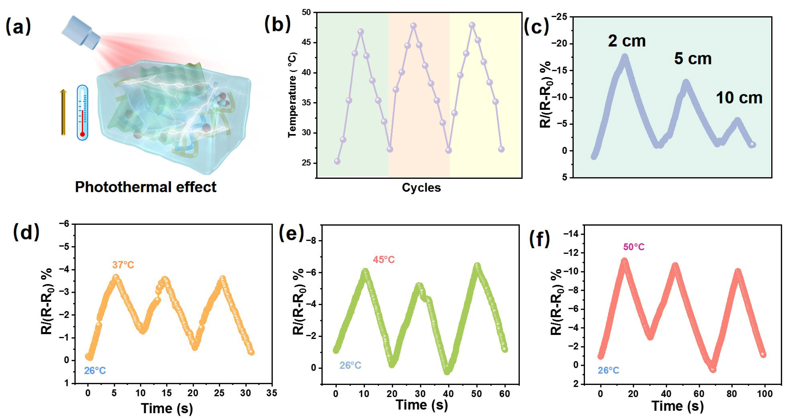 Highly Sensitive MXene/MMT-Based Hydrogel for Wearable Sensors and ...