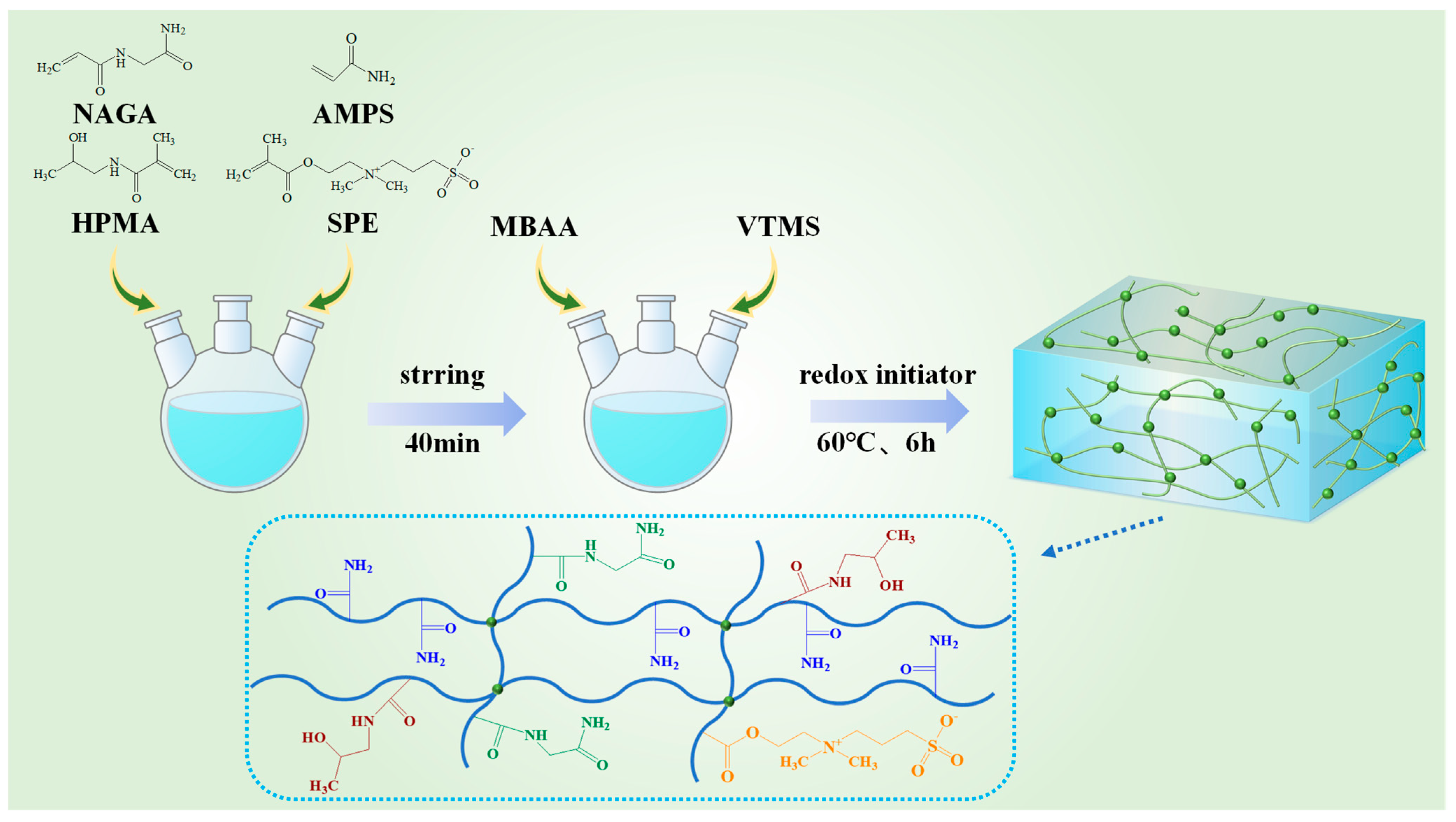 UCST-Activated Network Reinforcement in Hybrid Microgels for Smart Plugging