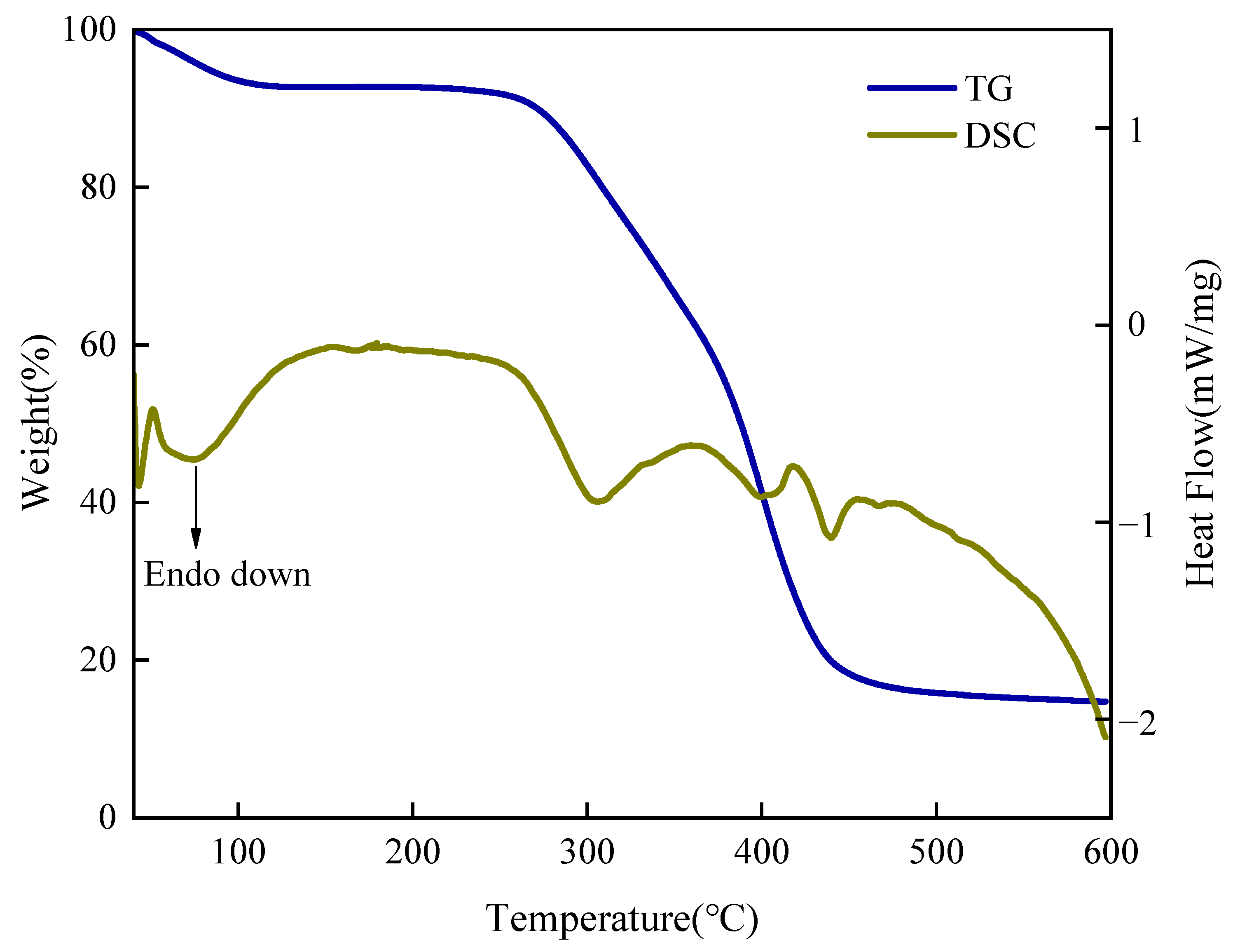 UCST-Activated Network Reinforcement in Hybrid Microgels for Smart Plugging