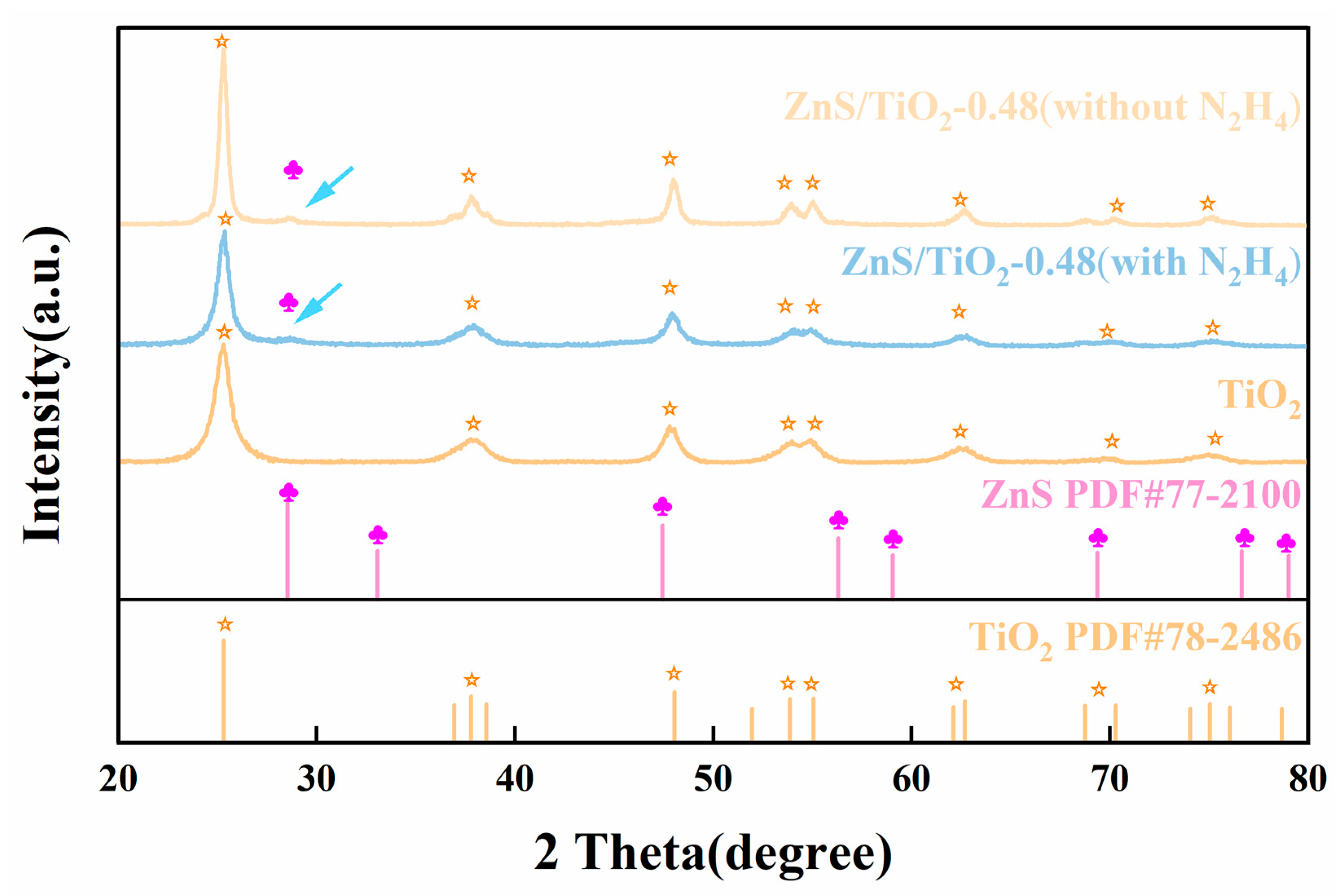 Hydrazine-Induced Sulfur Vacancies Promote Interfacial Charge ...