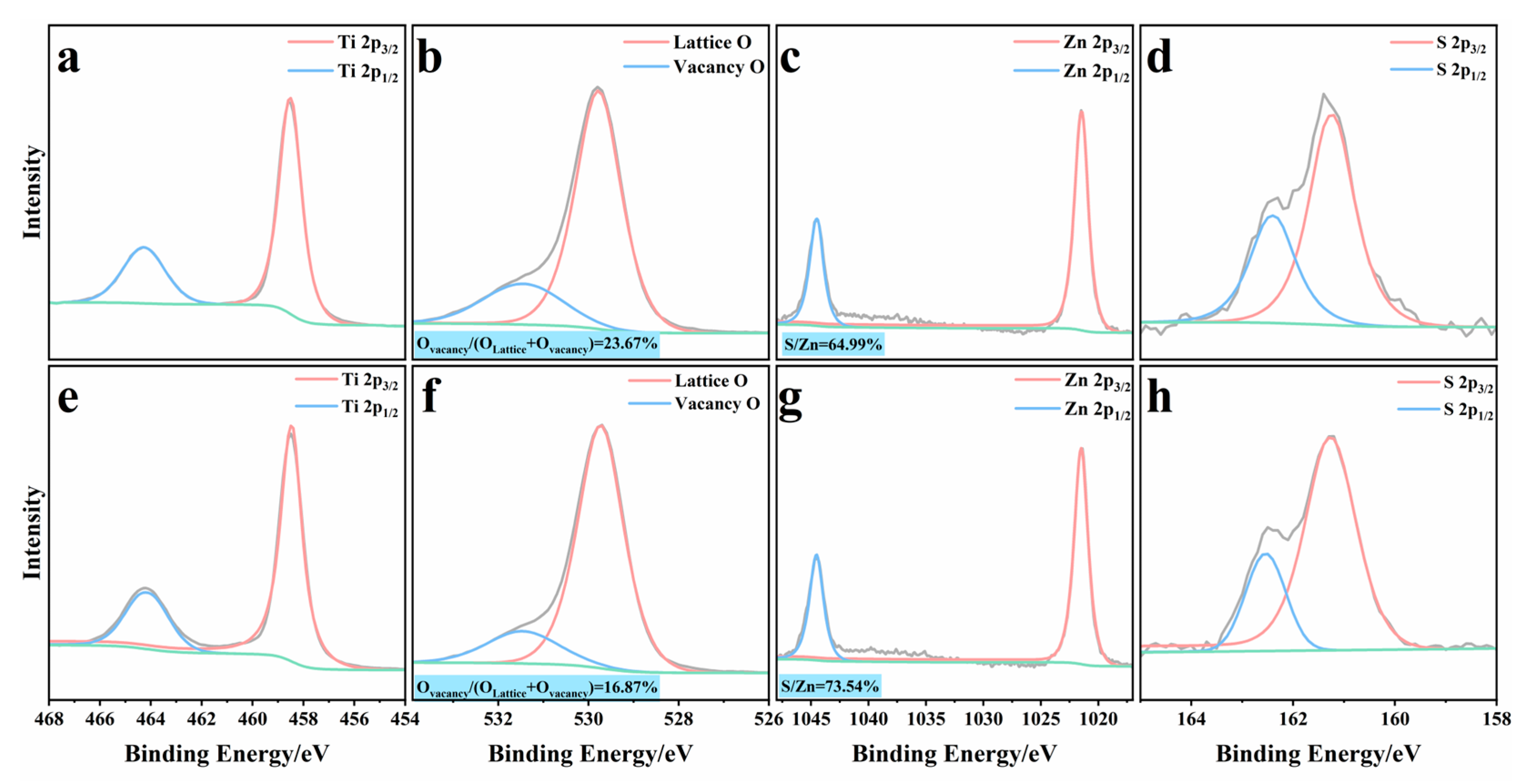 Hydrazine-Induced Sulfur Vacancies Promote Interfacial Charge ...