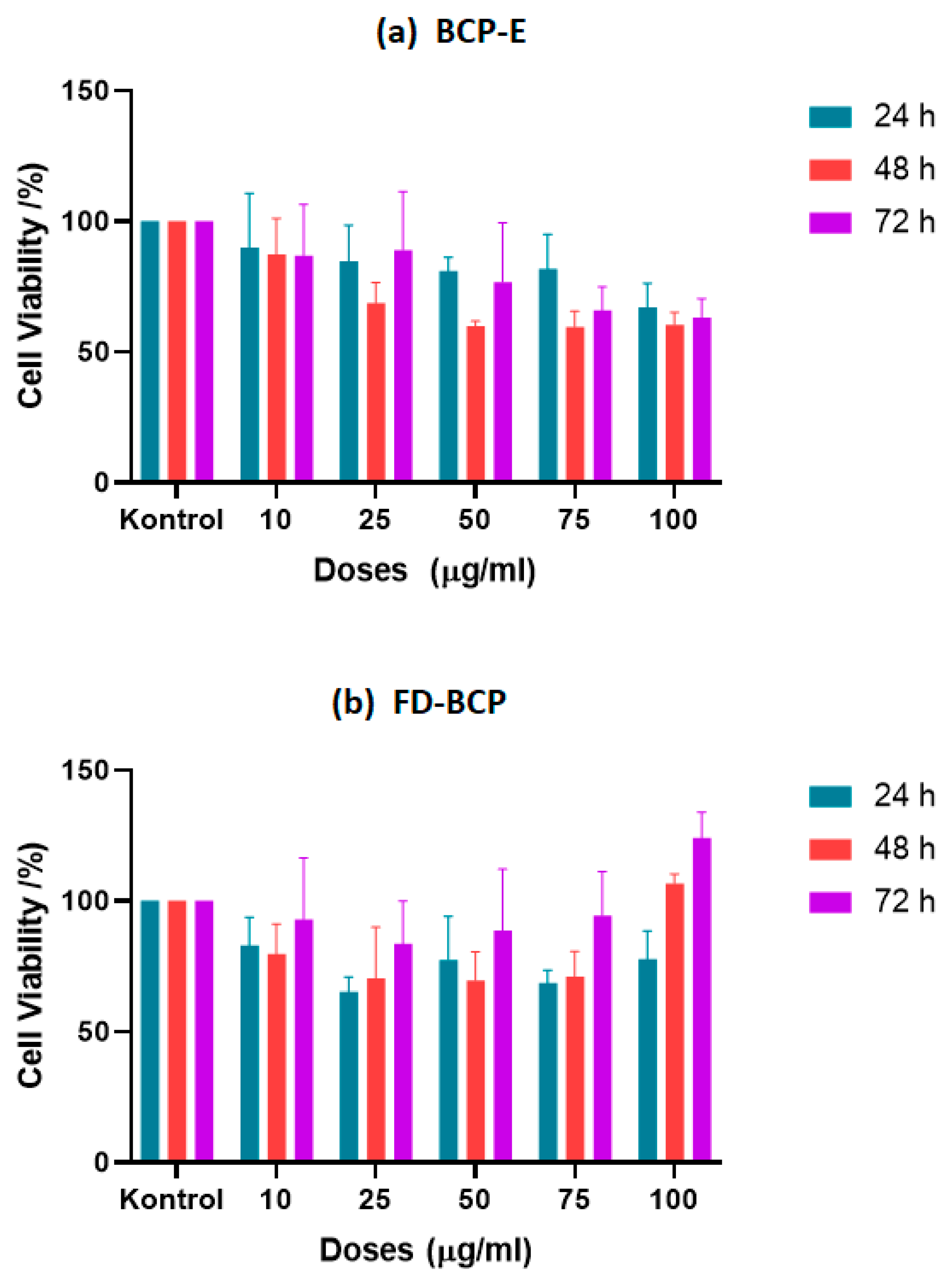 Microencapsulation of Black Carrot Pomace Bioactive Compounds ...