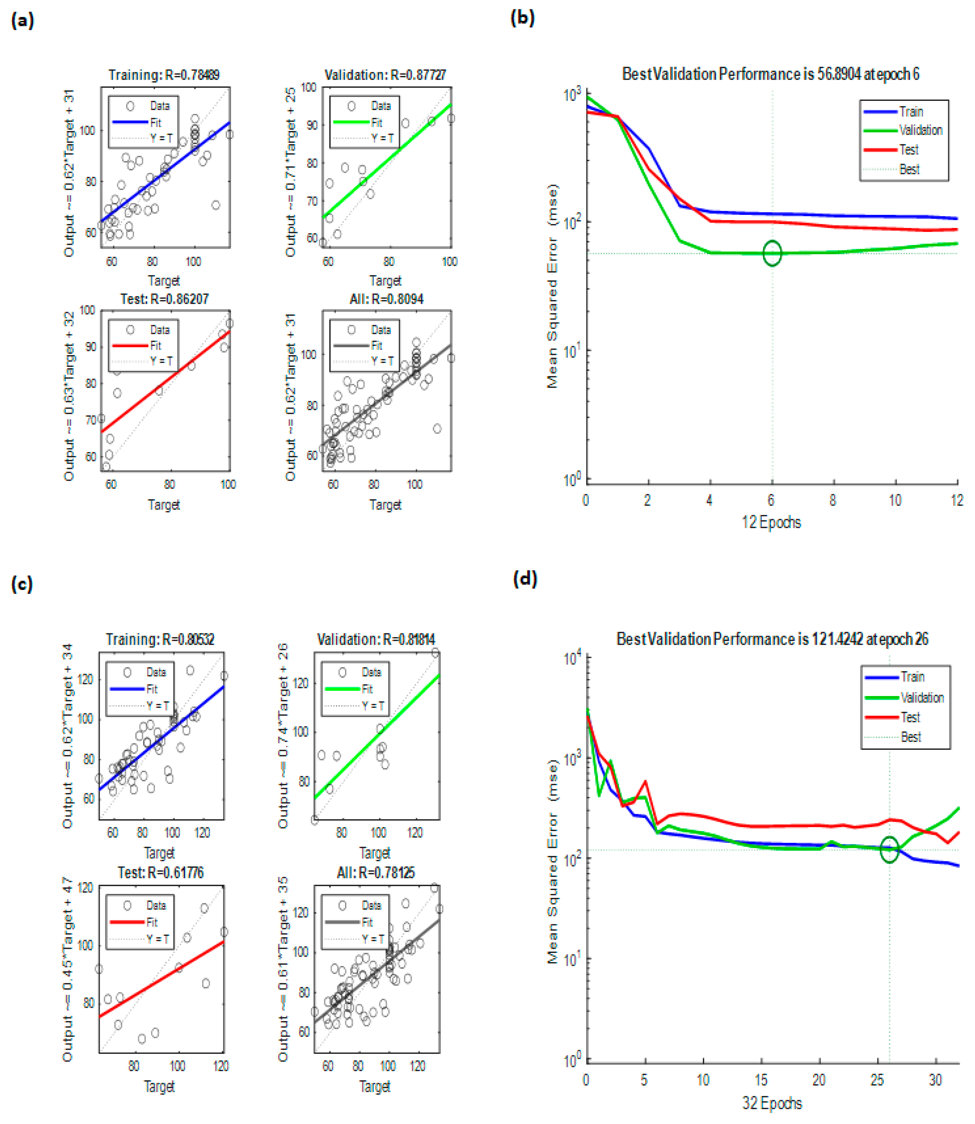 Microencapsulation of Black Carrot Pomace Bioactive Compounds ...