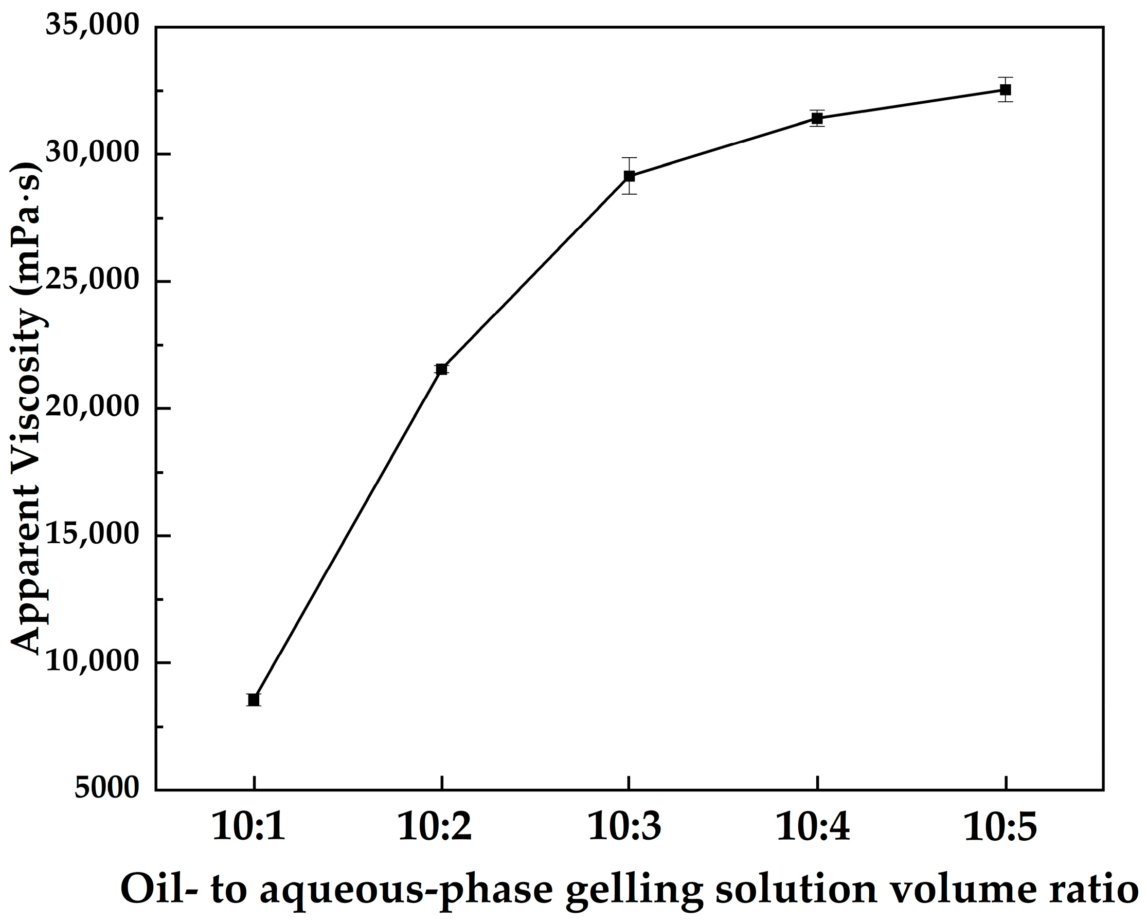 Oil-Water Biphasic Metal-Organic Supramolecular Gel for Lost ...
