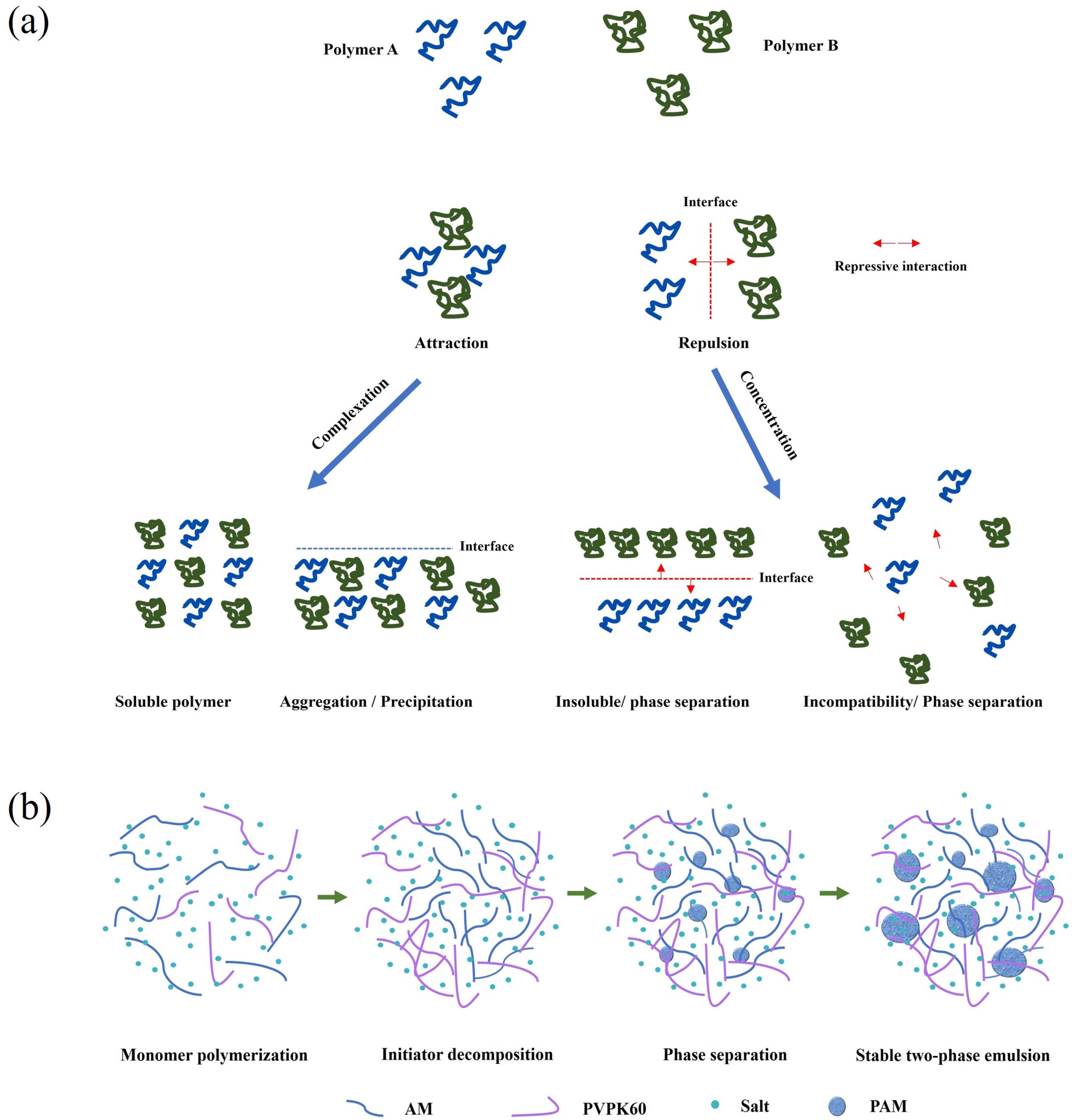 Polyacrylamide-Based Polymers for Slickwater Fracturing Fluids: A ...