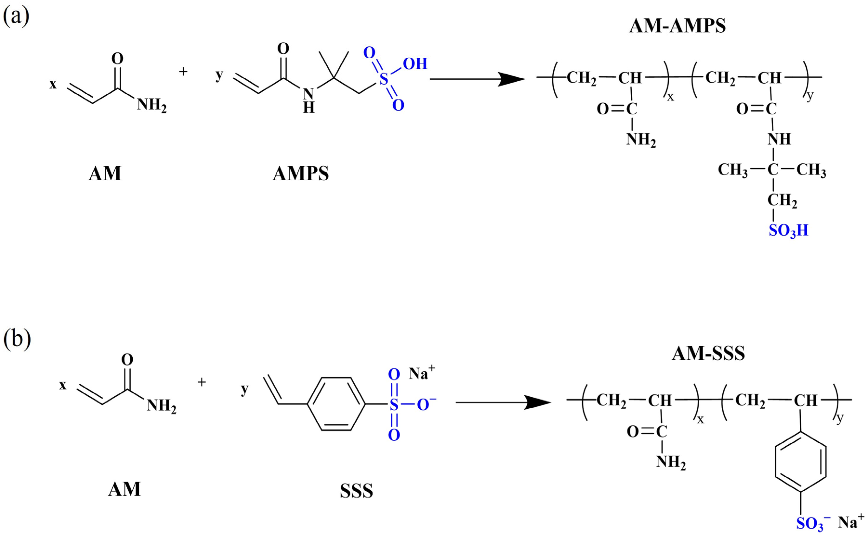 Polyacrylamide-Based Polymers for Slickwater Fracturing Fluids: A ...