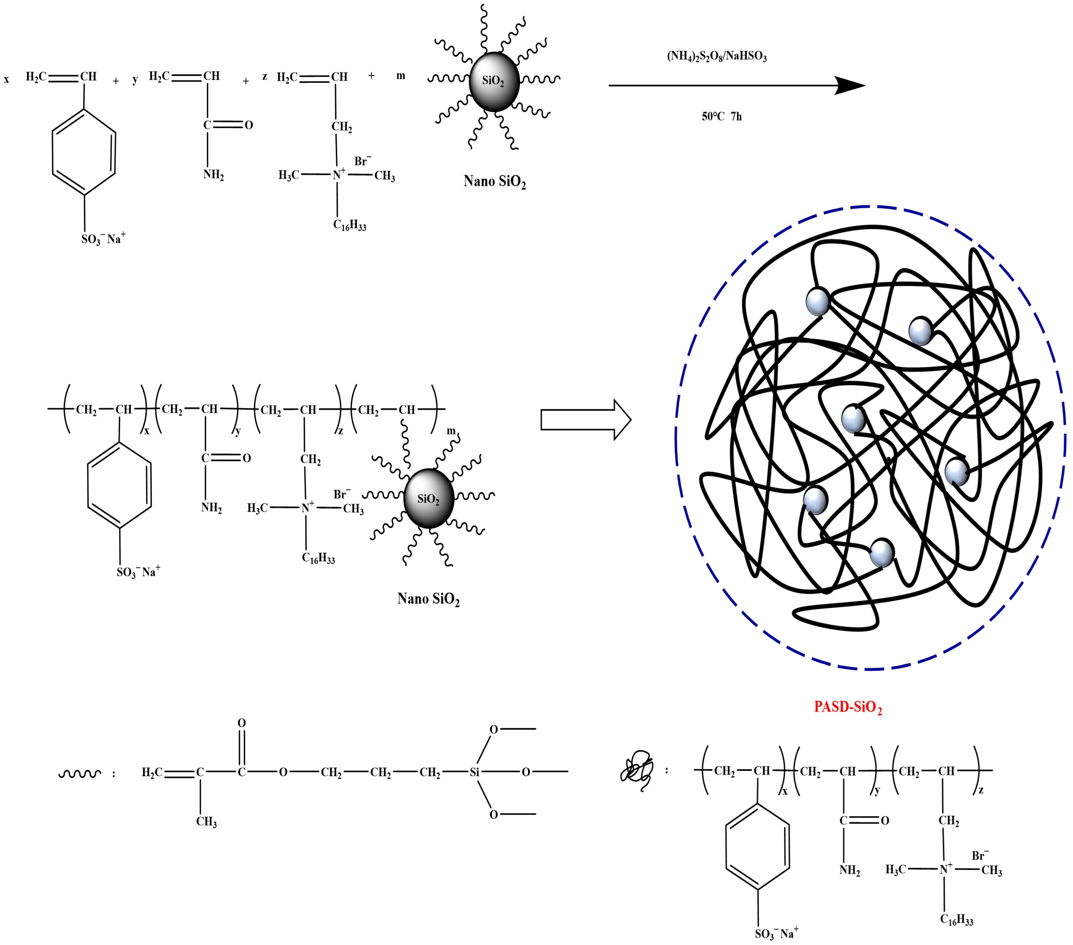 Polyacrylamide-Based Polymers for Slickwater Fracturing Fluids: A ...