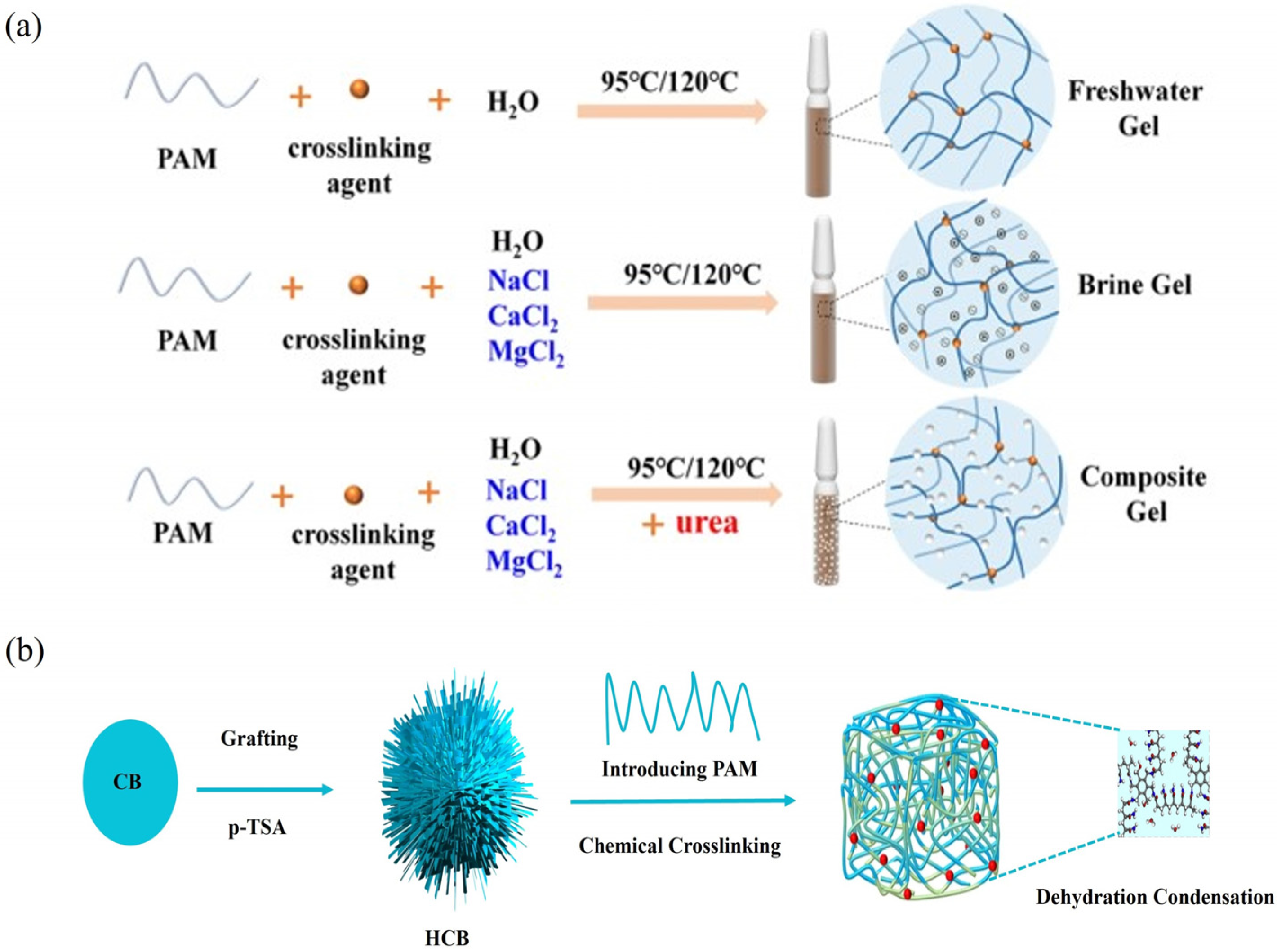 Polyacrylamide-Based Polymers for Slickwater Fracturing Fluids: A ...