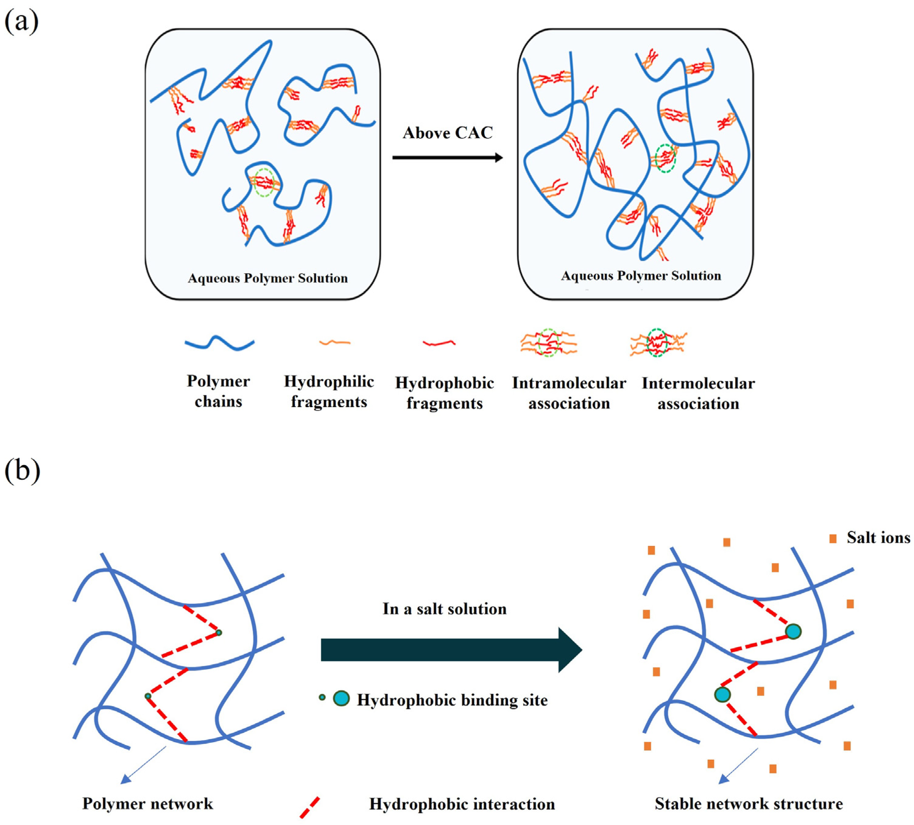 Polyacrylamide-Based Polymers for Slickwater Fracturing Fluids: A ...