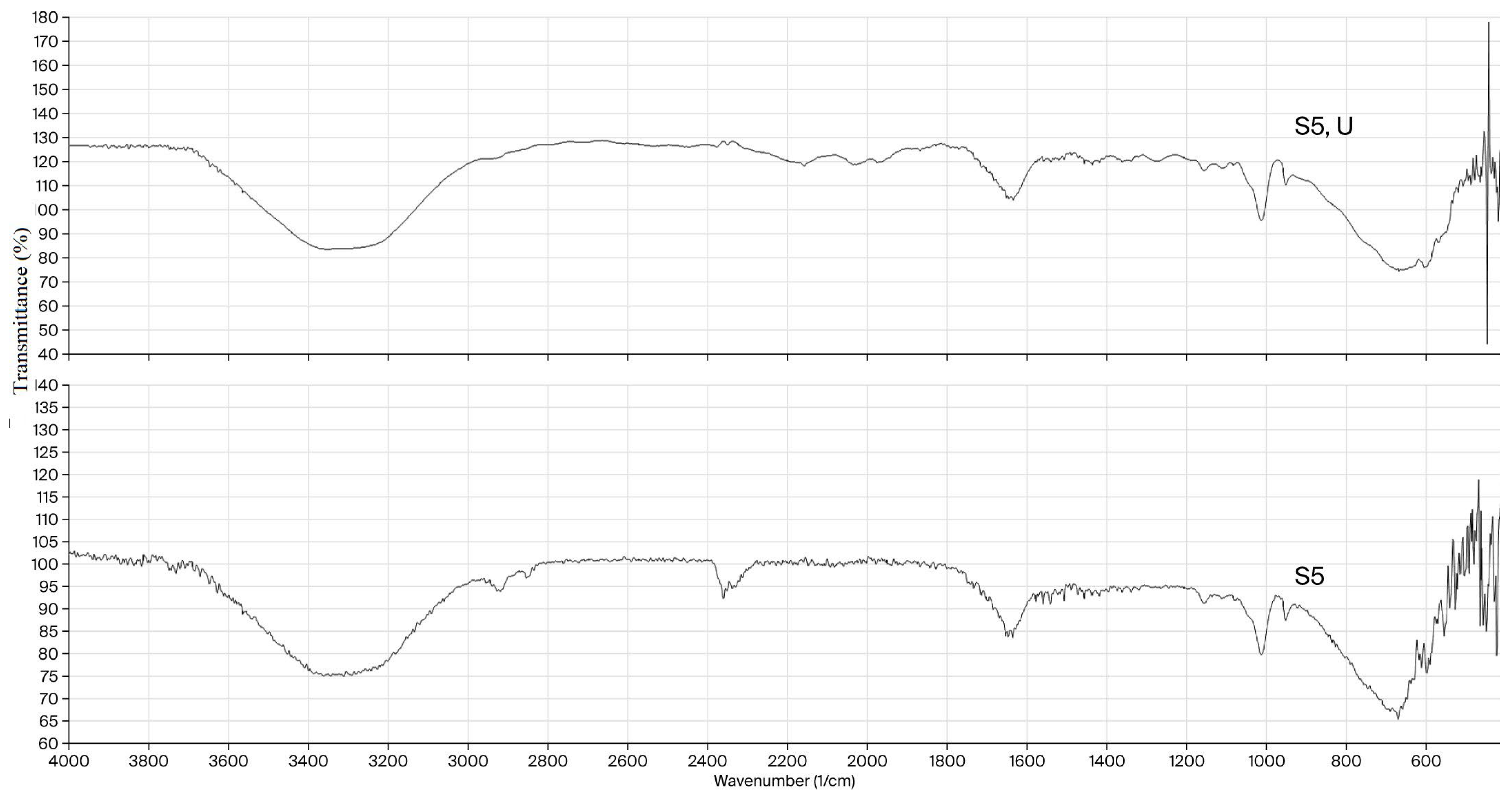Structural, Swelling, and In Vitro Digestion Behavior of DEGDA ...