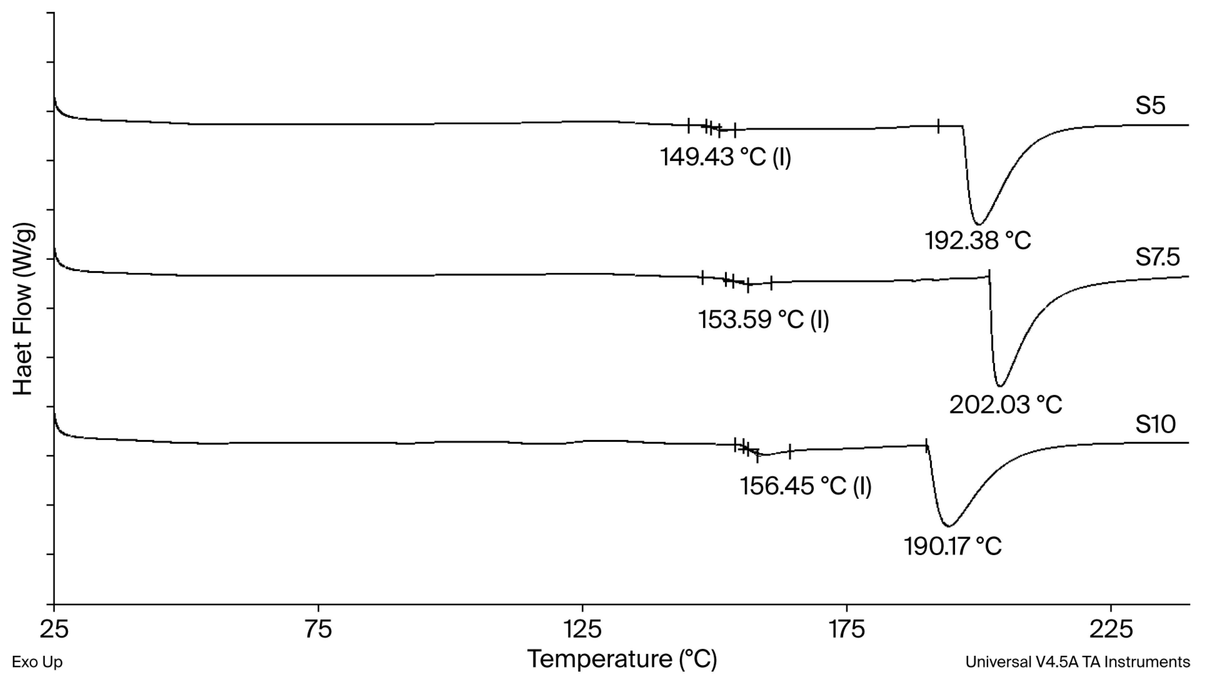 Structural, Swelling, and In Vitro Digestion Behavior of DEGDA ...