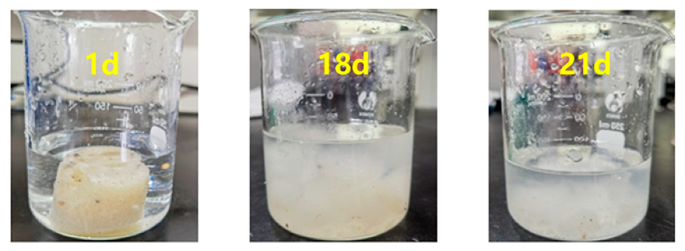 Preparation and Applicability Evaluation of High-Temperature-Resistant ...