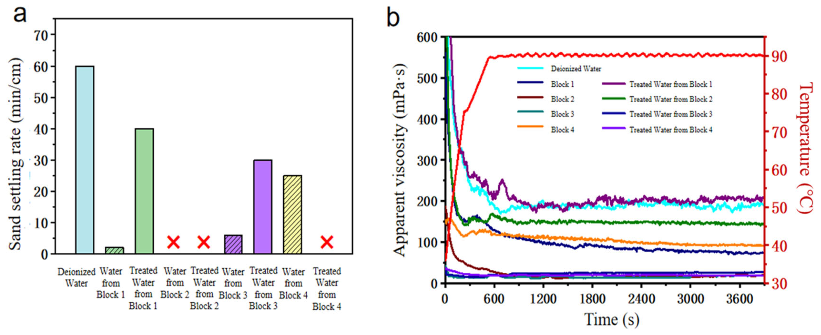 Zwitterionic Polymer Gel Fracturing Fluid with Molecular Interface ...
