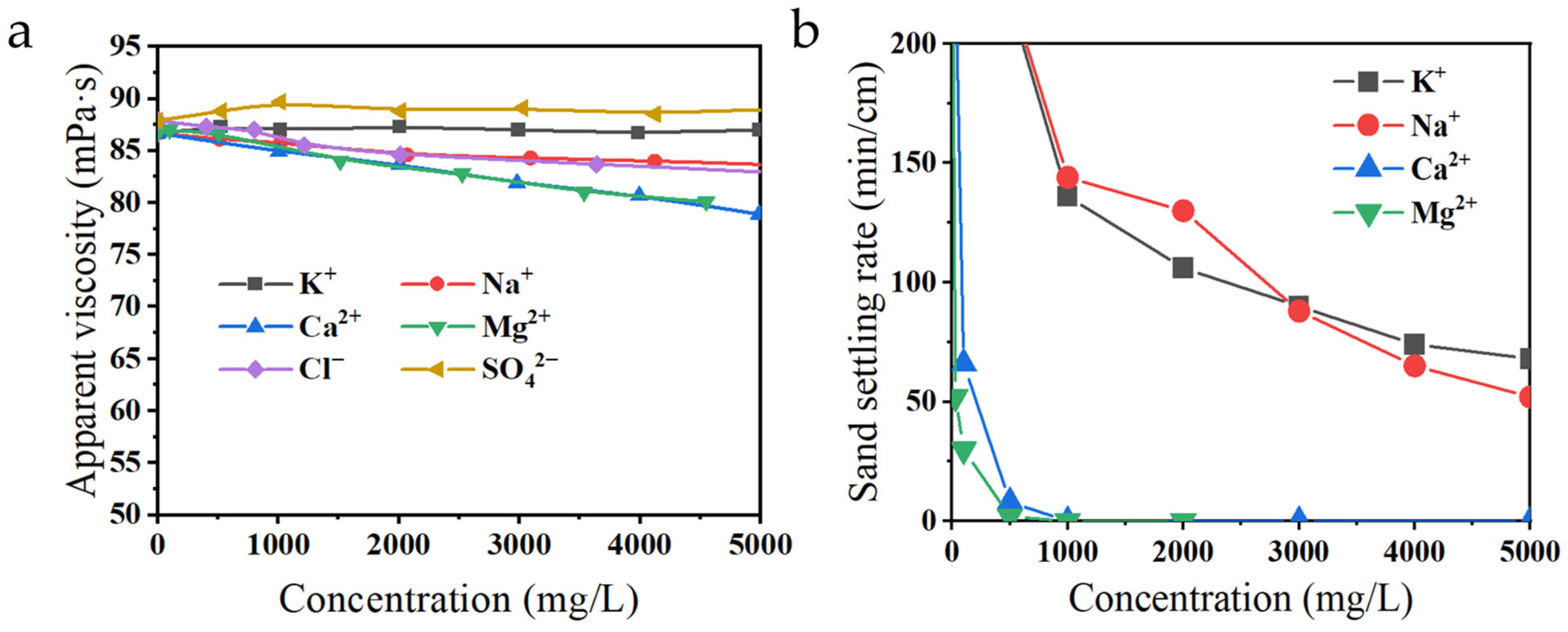 Zwitterionic Polymer Gel Fracturing Fluid with Molecular Interface ...