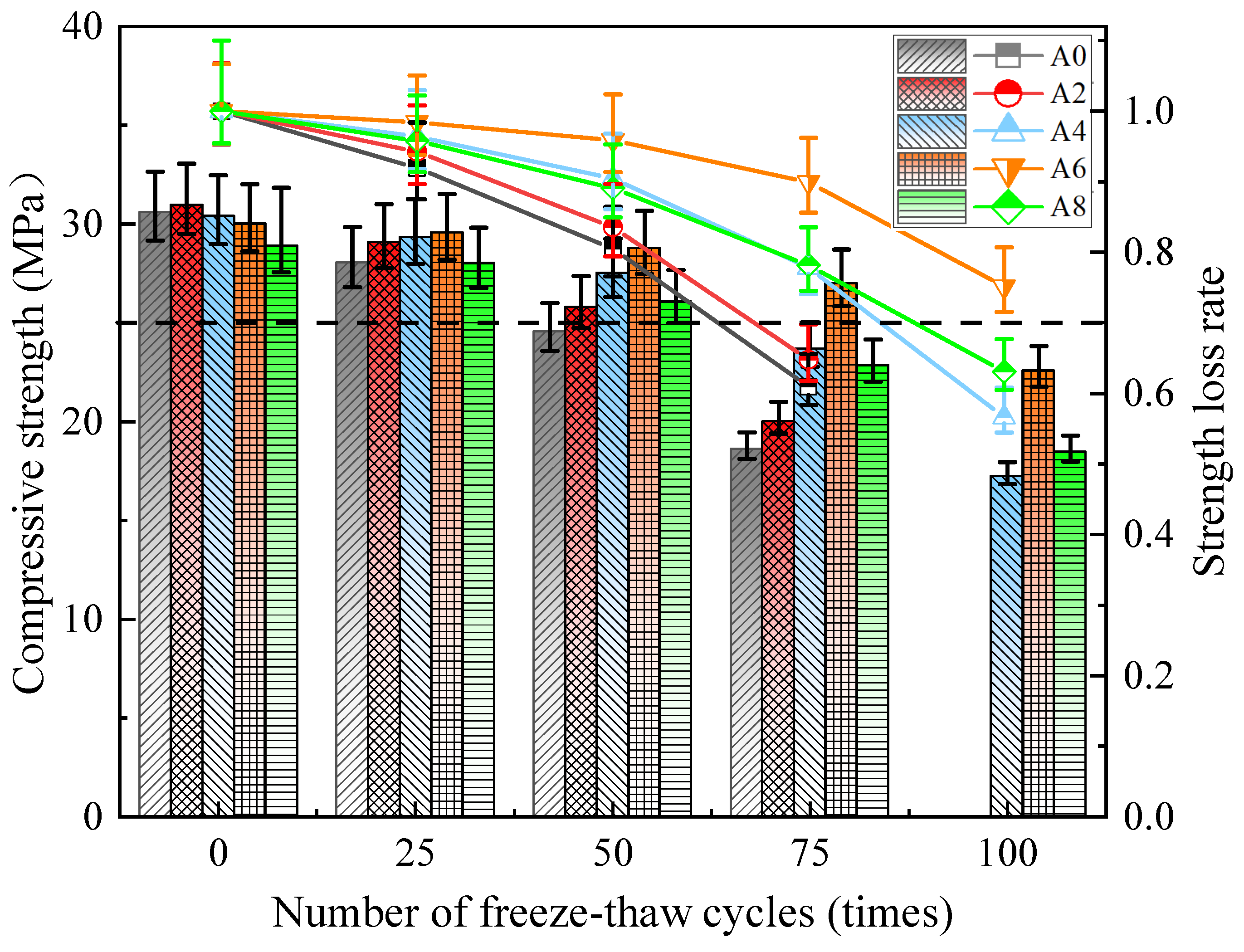 Role of Air-Entraining Agent in Frost Resistance and Water Absorption ...