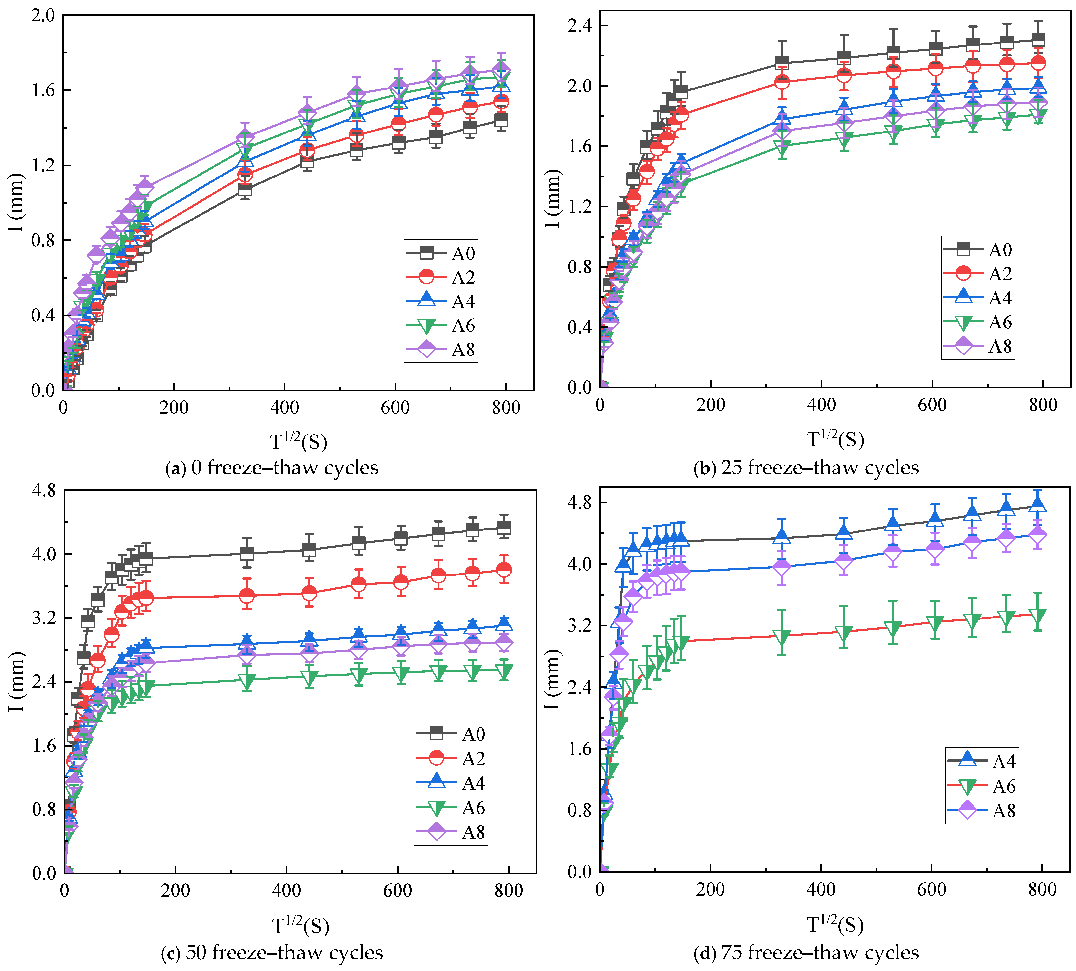 Role of Air-Entraining Agent in Frost Resistance and Water Absorption ...