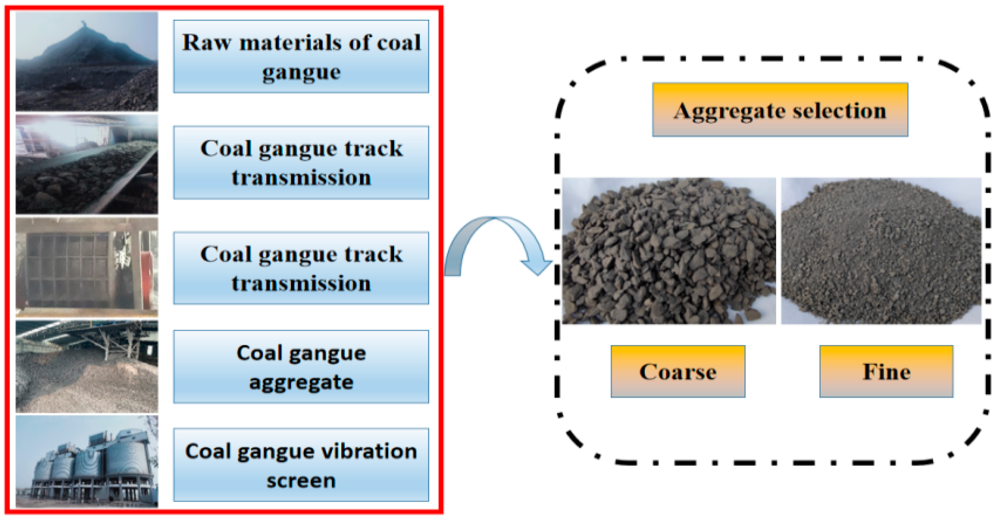 Role of Air-Entraining Agent in Frost Resistance and Water Absorption ...