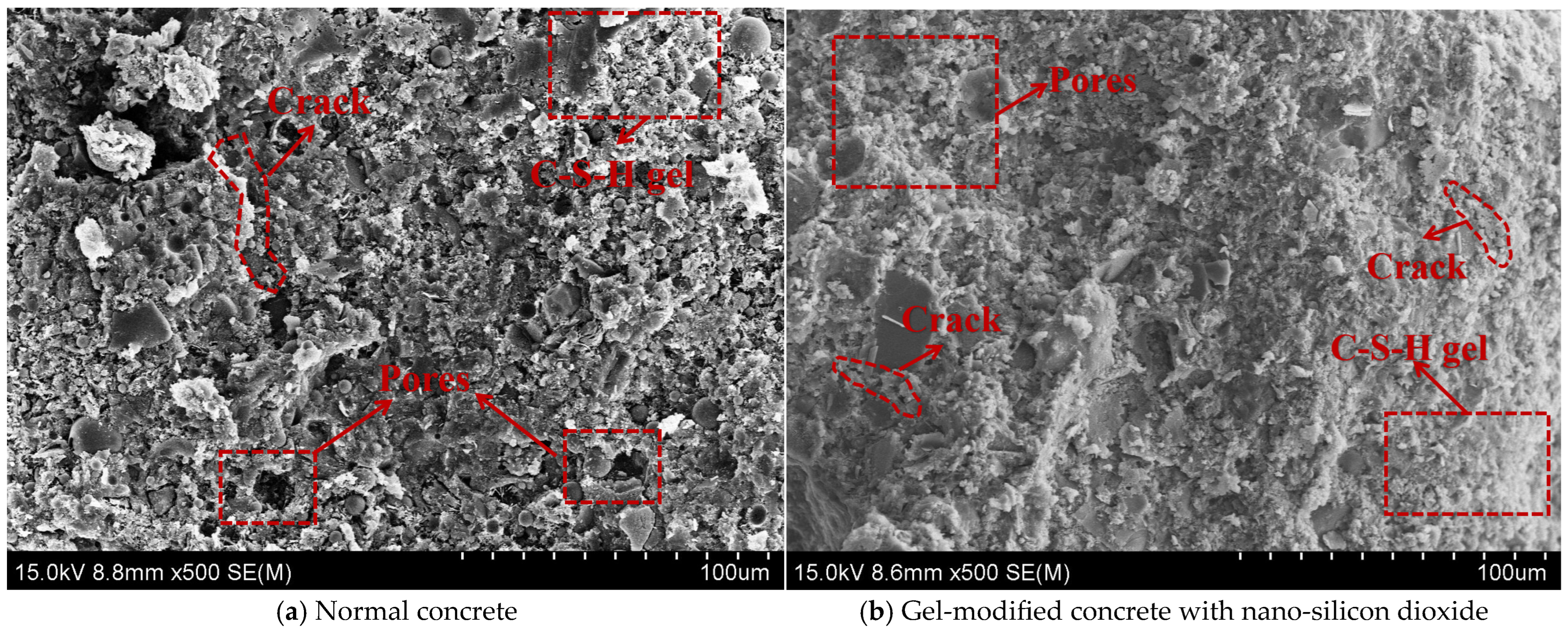 Role of Air-Entraining Agent in Frost Resistance and Water Absorption ...