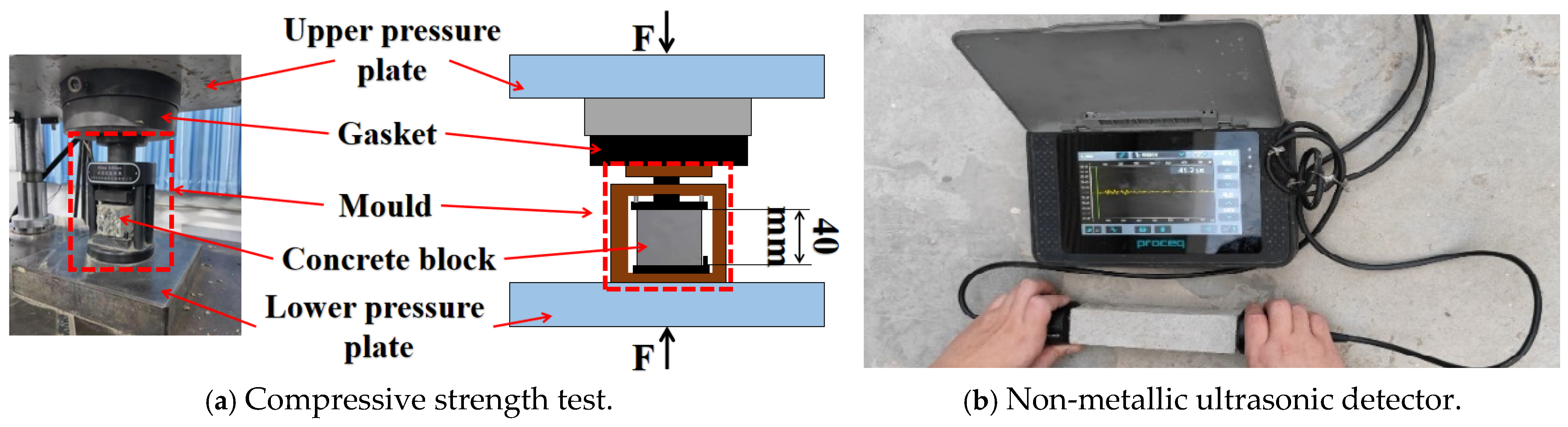 Role of Air-Entraining Agent in Frost Resistance and Water Absorption ...