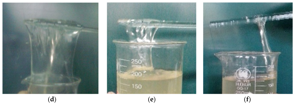 Impact of Mono-, Di-, and Trivalent Ions on the Rheology of Borate ...